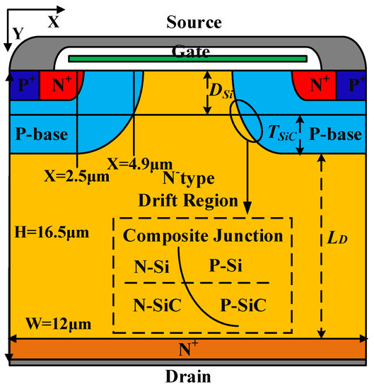Micromachines | Free Full-Text | Analysis of SiC/Si Heterojunction Band ...