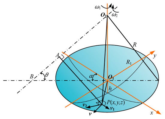 Micromachines | Free Full-Text | Study of Modified Offset Trajectory ...