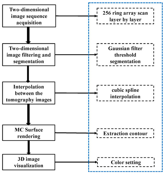 A High-Resolution 3D Ultrasound Imaging System Oriented towards a ...
