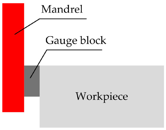 Research Progress on Precision Tool Alignment Technology in Machining