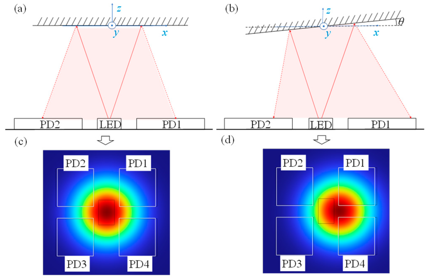 High-Precision Optical Angle Detection Method for Two-Dimensional MEMS Mirrors