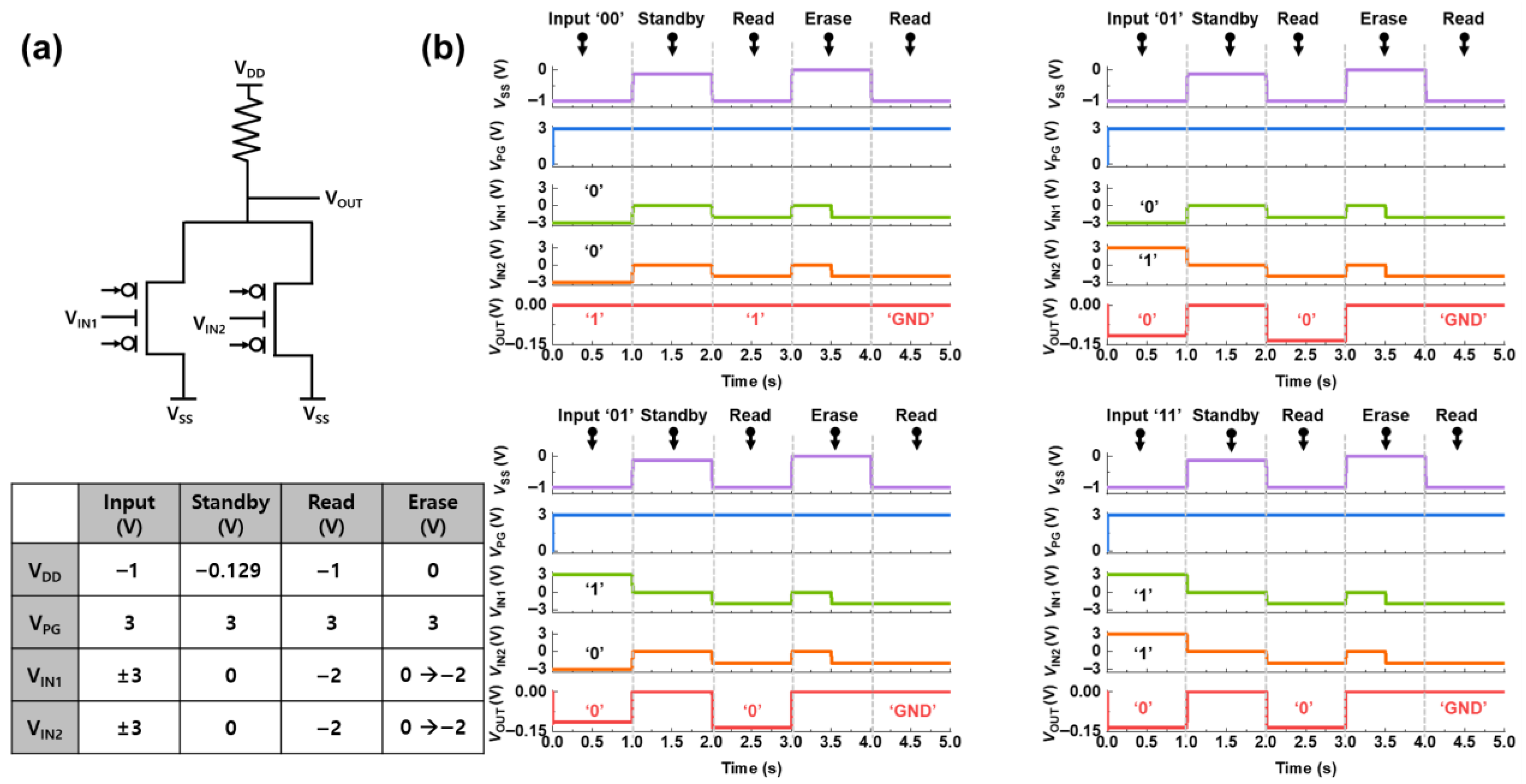 Universal Logic-in-Memory Gates Using Reconfigurable Silicon Transistors