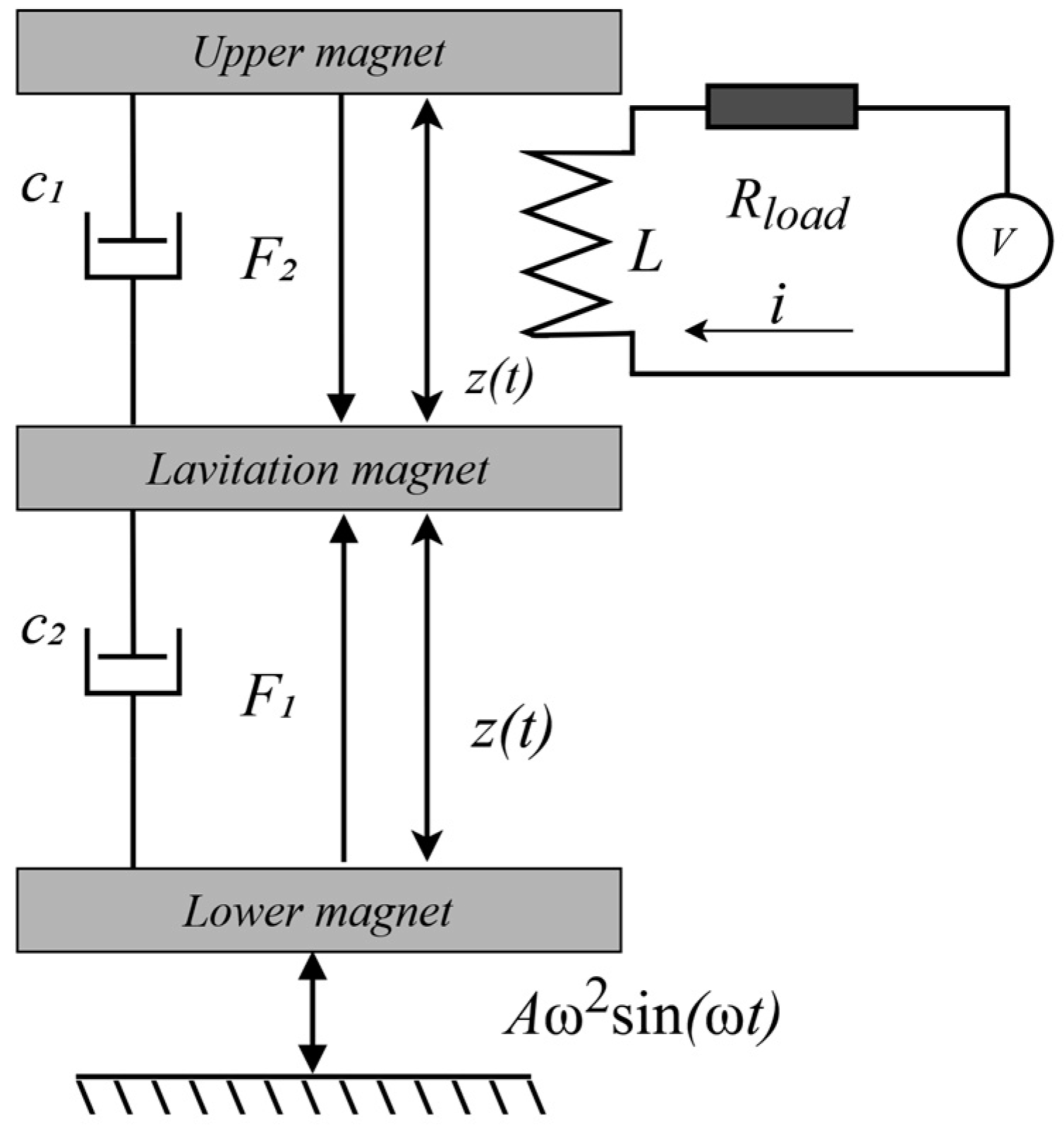 Optimizing Magnet Spacing to Enhance Power and Energy Density in ...