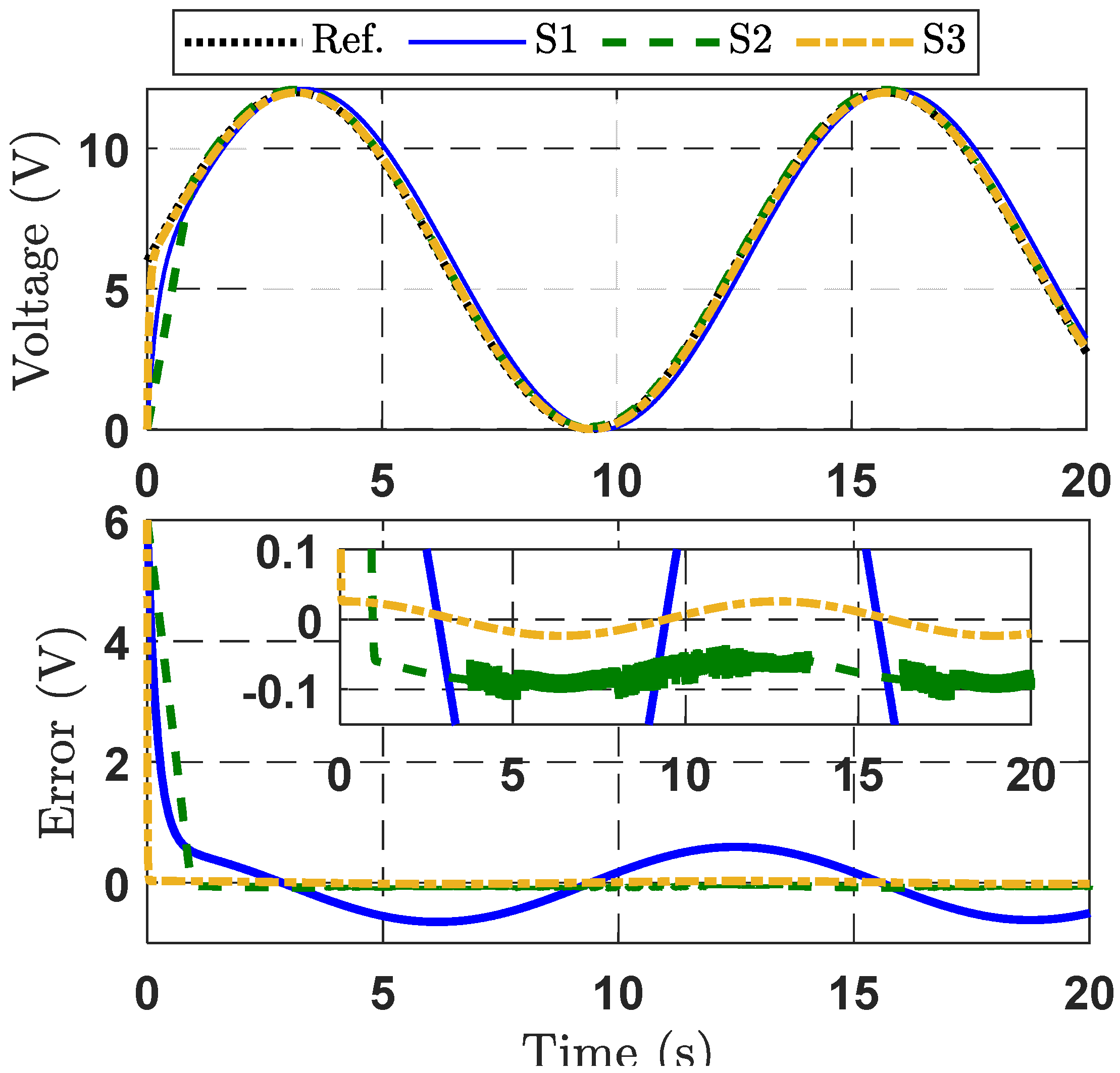 An Adaptive Control Strategy for DC/DC Converters Using Command ...