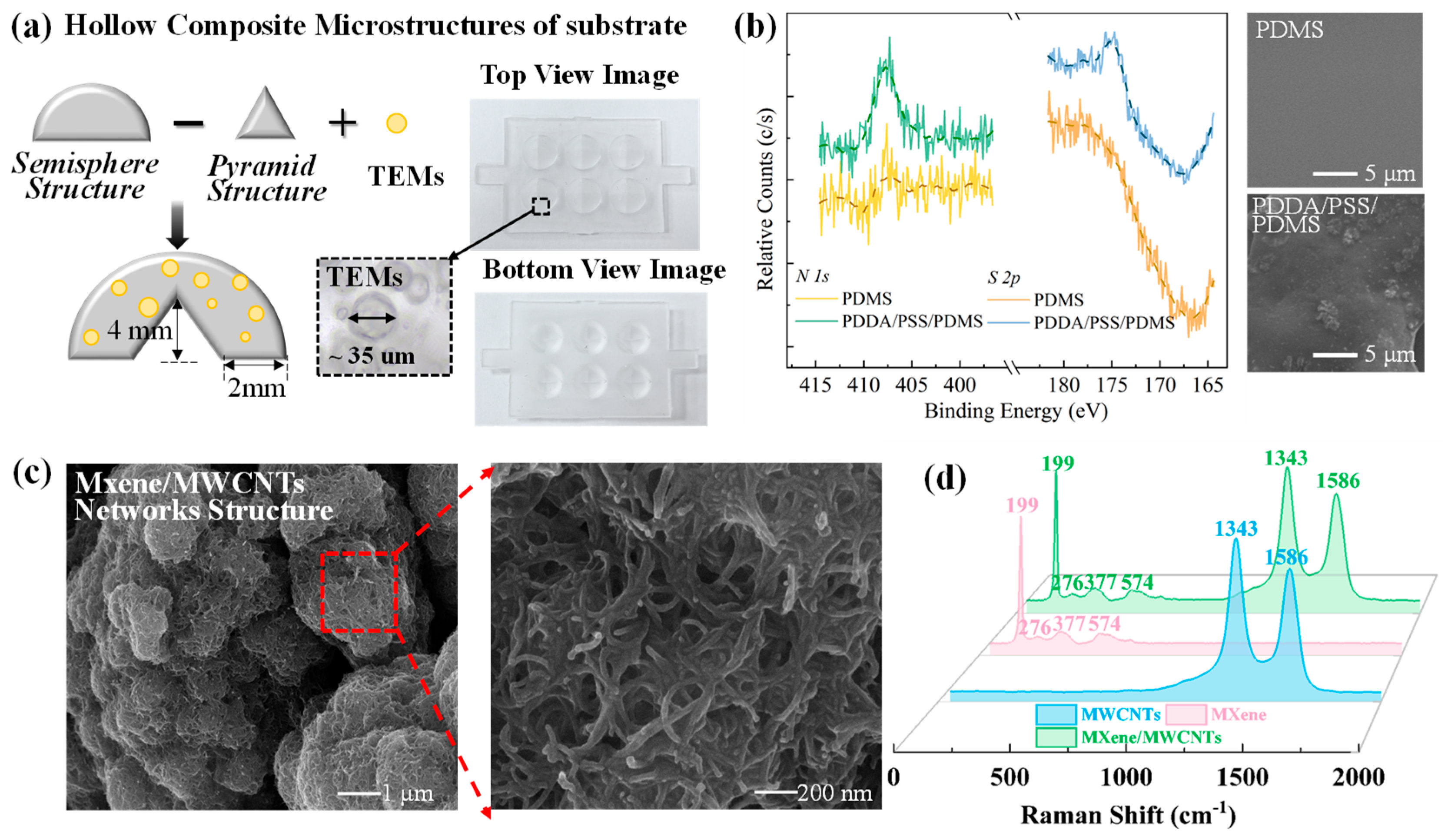 Self-Assembled MXene/MWCNTs Pressure Sensors Combined with Novel Hollow ...