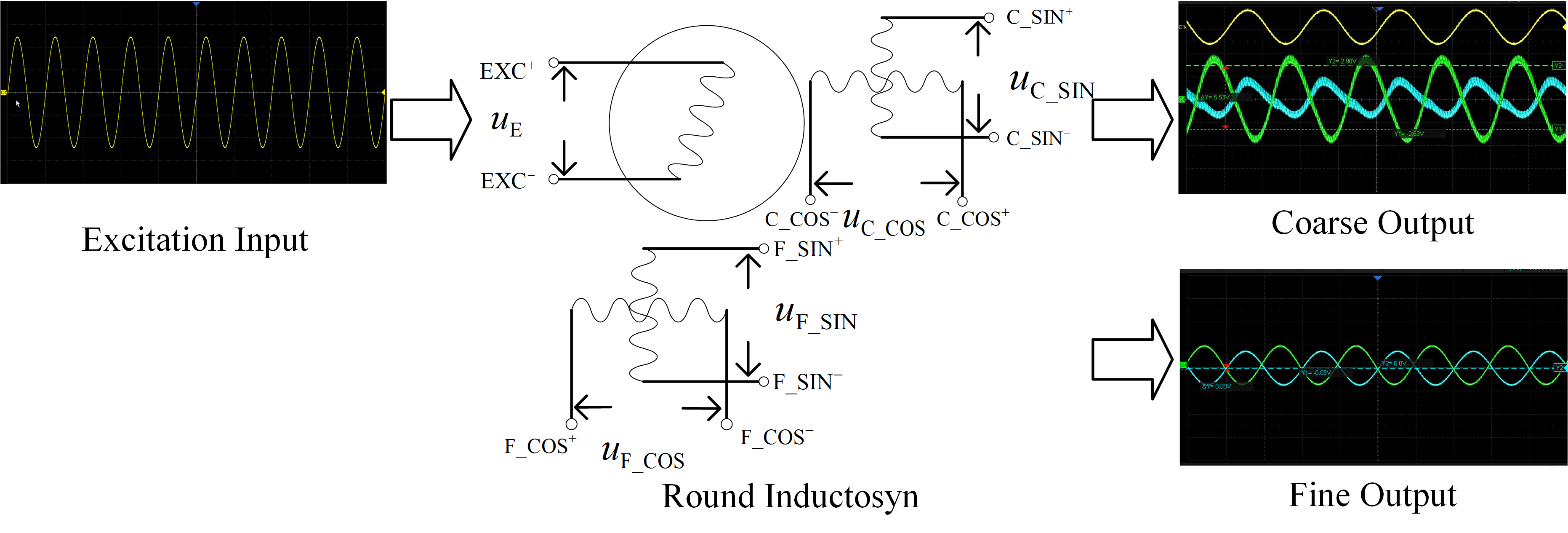 Design and Experimental Validation of a Round Inductosyn-Based Angular ...