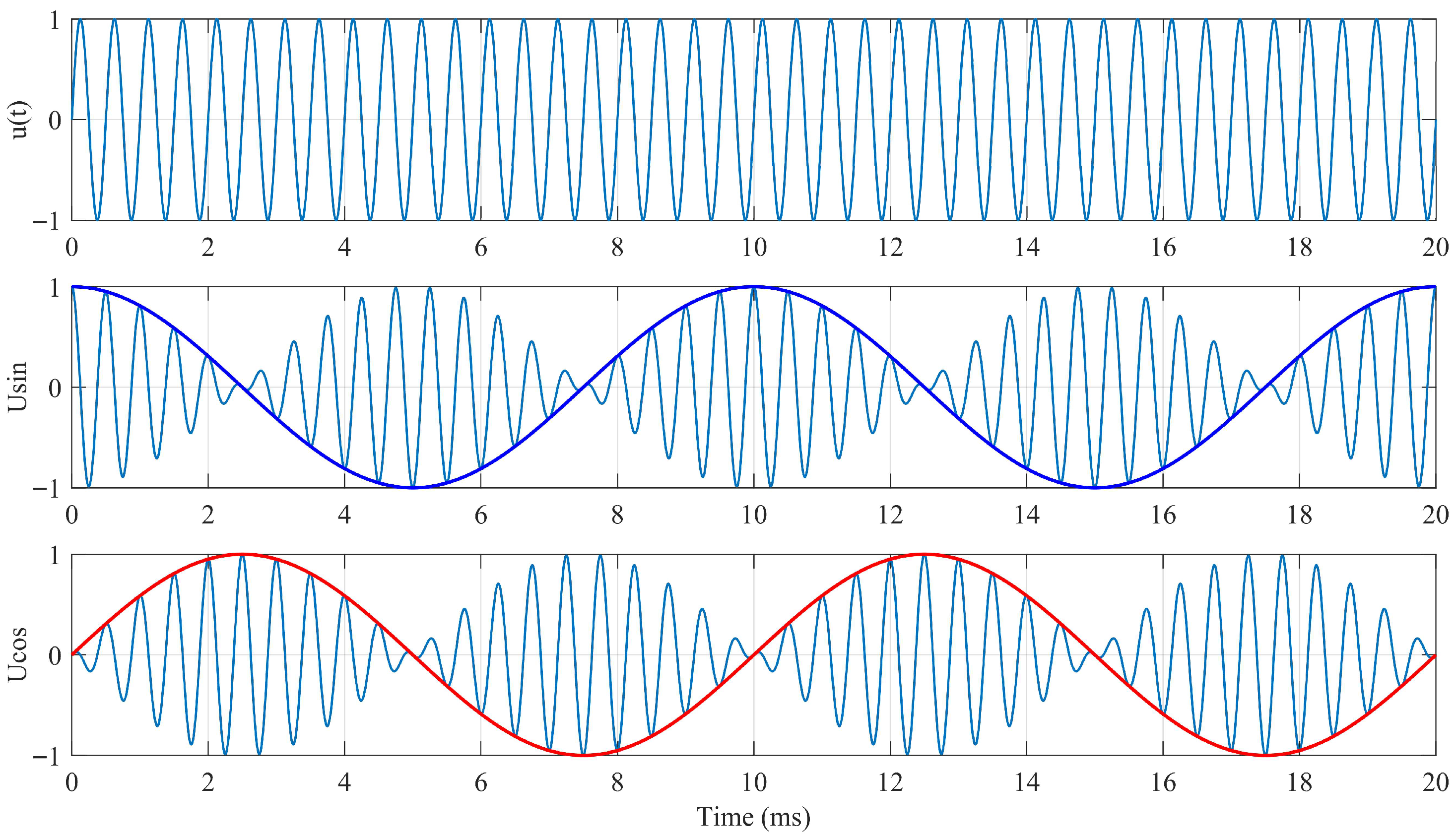 Design and Experimental Validation of a Round Inductosyn-Based Angular ...