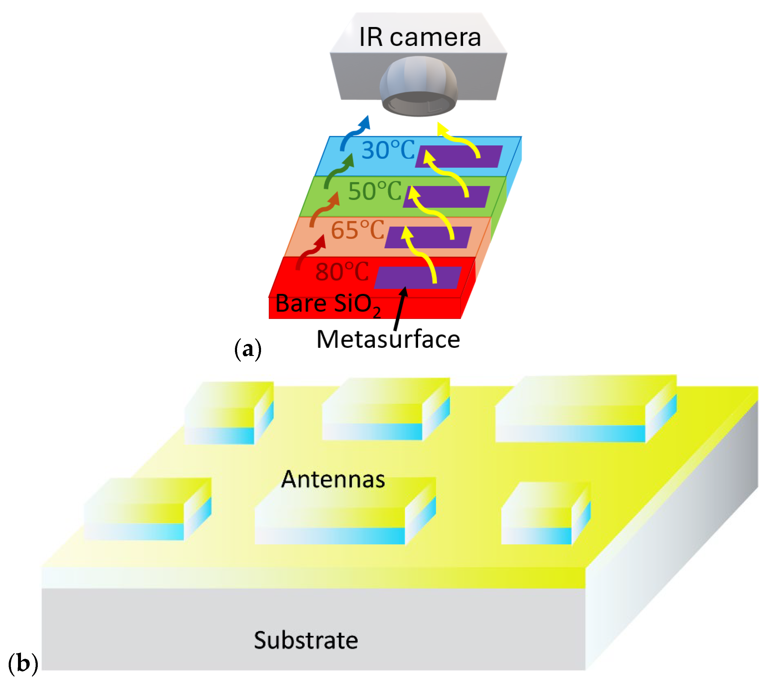 Metasurfaces with Phase-Change Materials for Mid-Wave Infrared Thermal ...