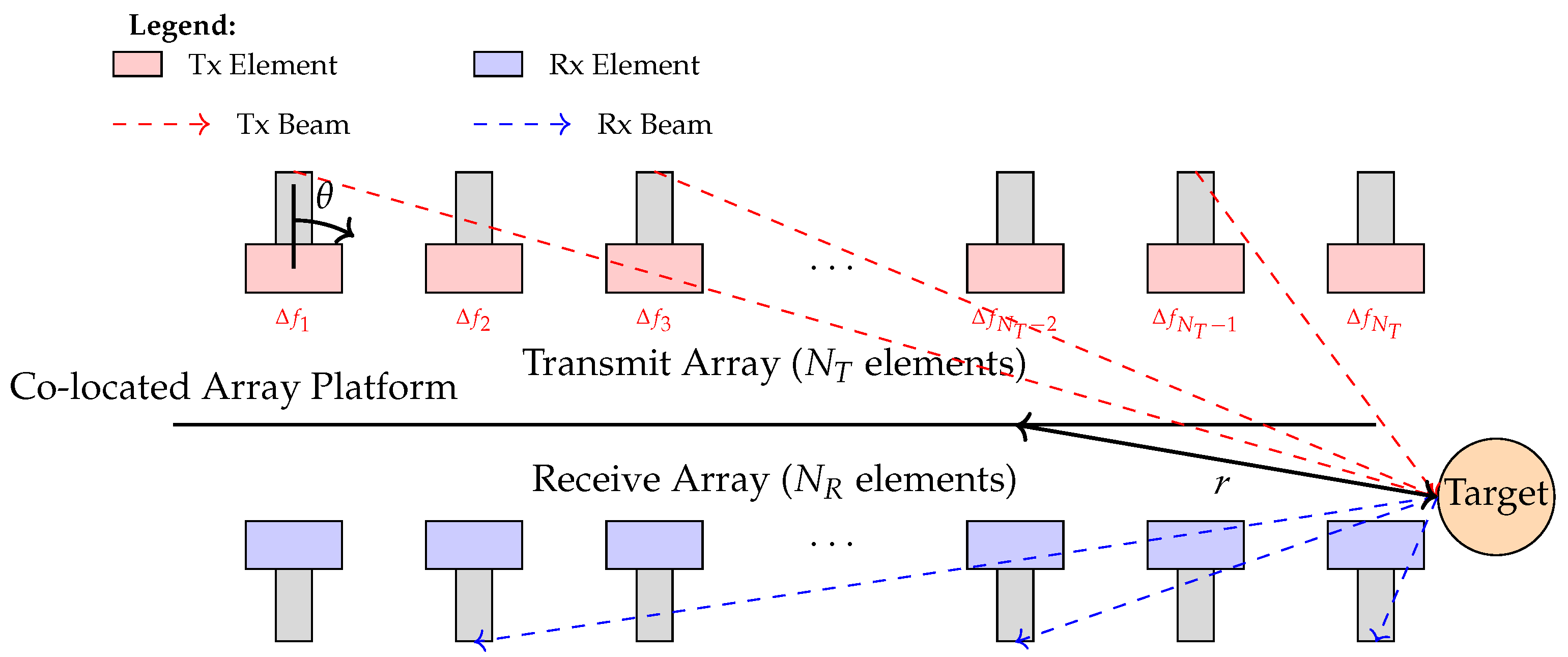 Hybrid Intelligent Nonlinear Optimization for FDA-MIMO Passive ...