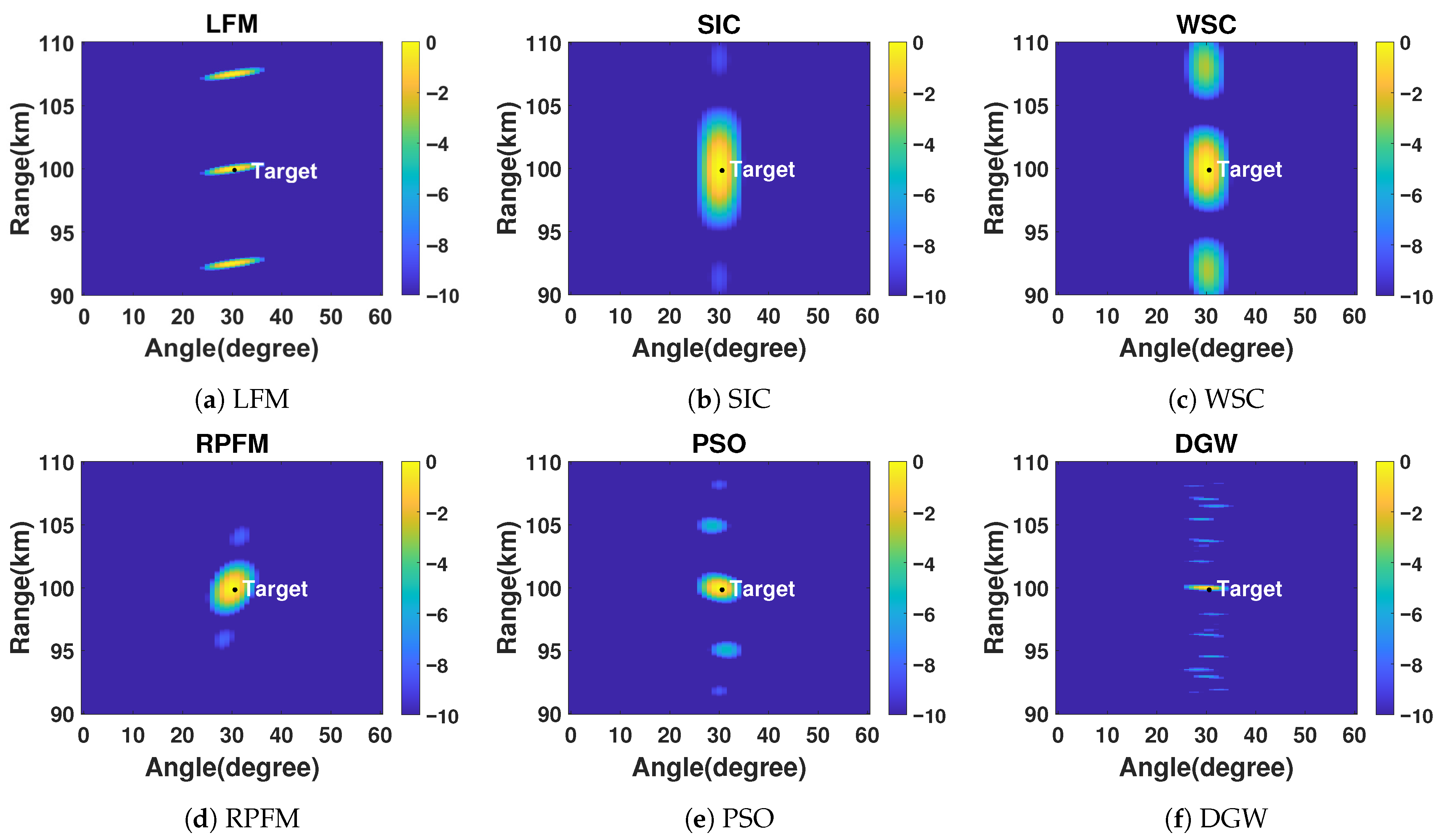 Hybrid Intelligent Nonlinear Optimization for FDA-MIMO Passive ...