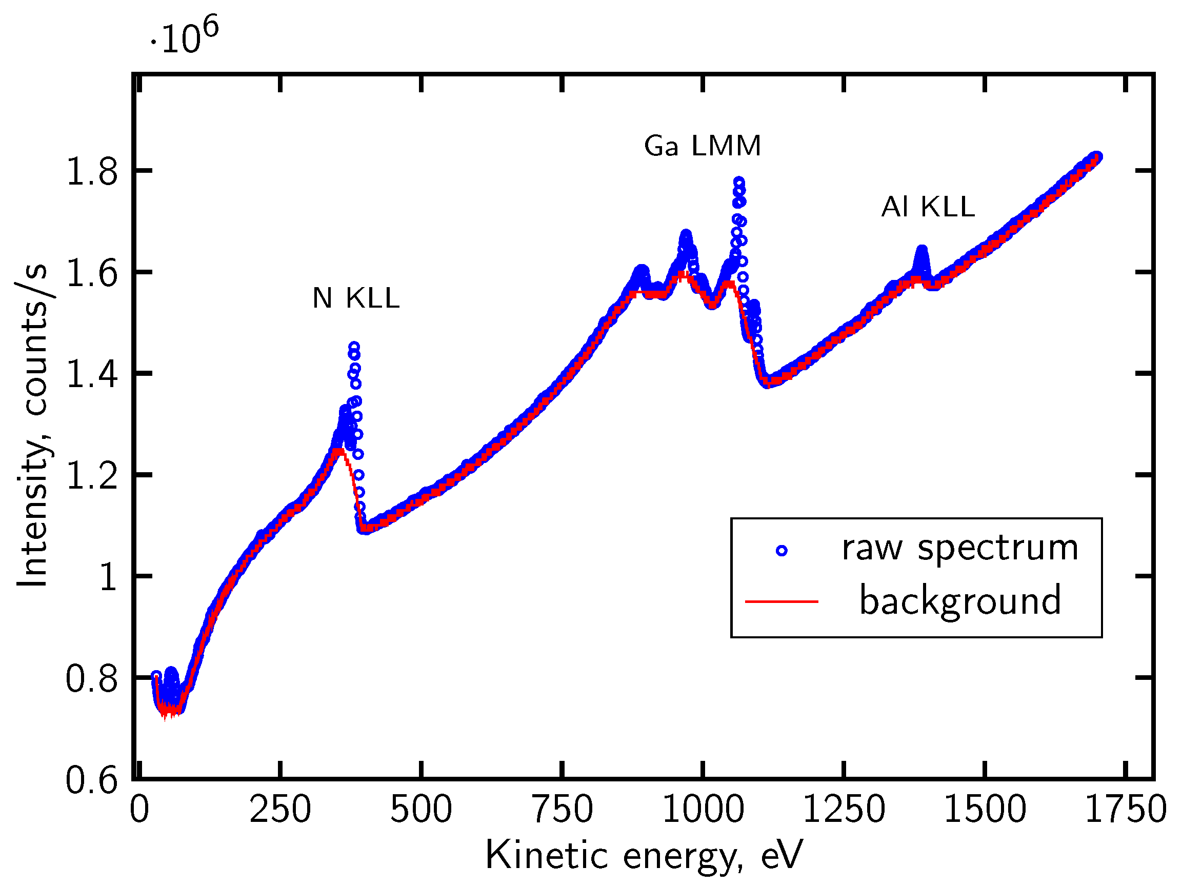Auger Electron Spectroscopy for Chemical Analysis of Passivated (Al,Ga ...