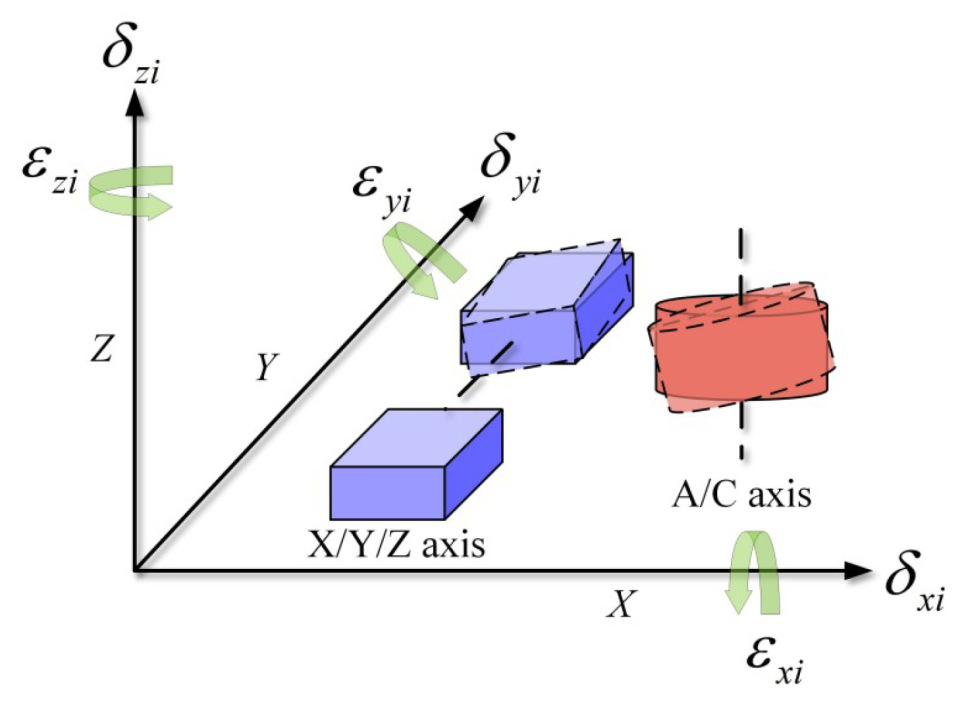 Design and Vision-Based Calibration of a Five-Axis Precision Dispensing ...