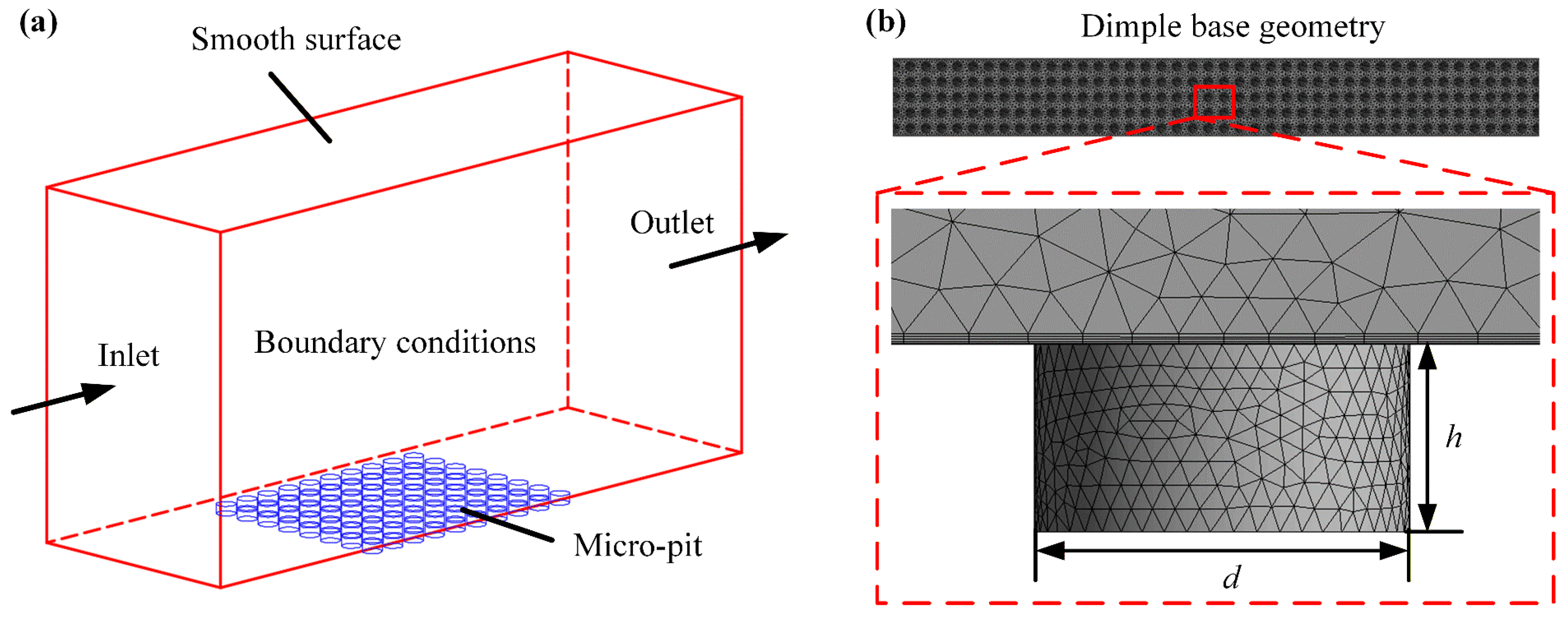 Fabrication and Drag Reduction Performance of Flexible Bio-Inspired ...