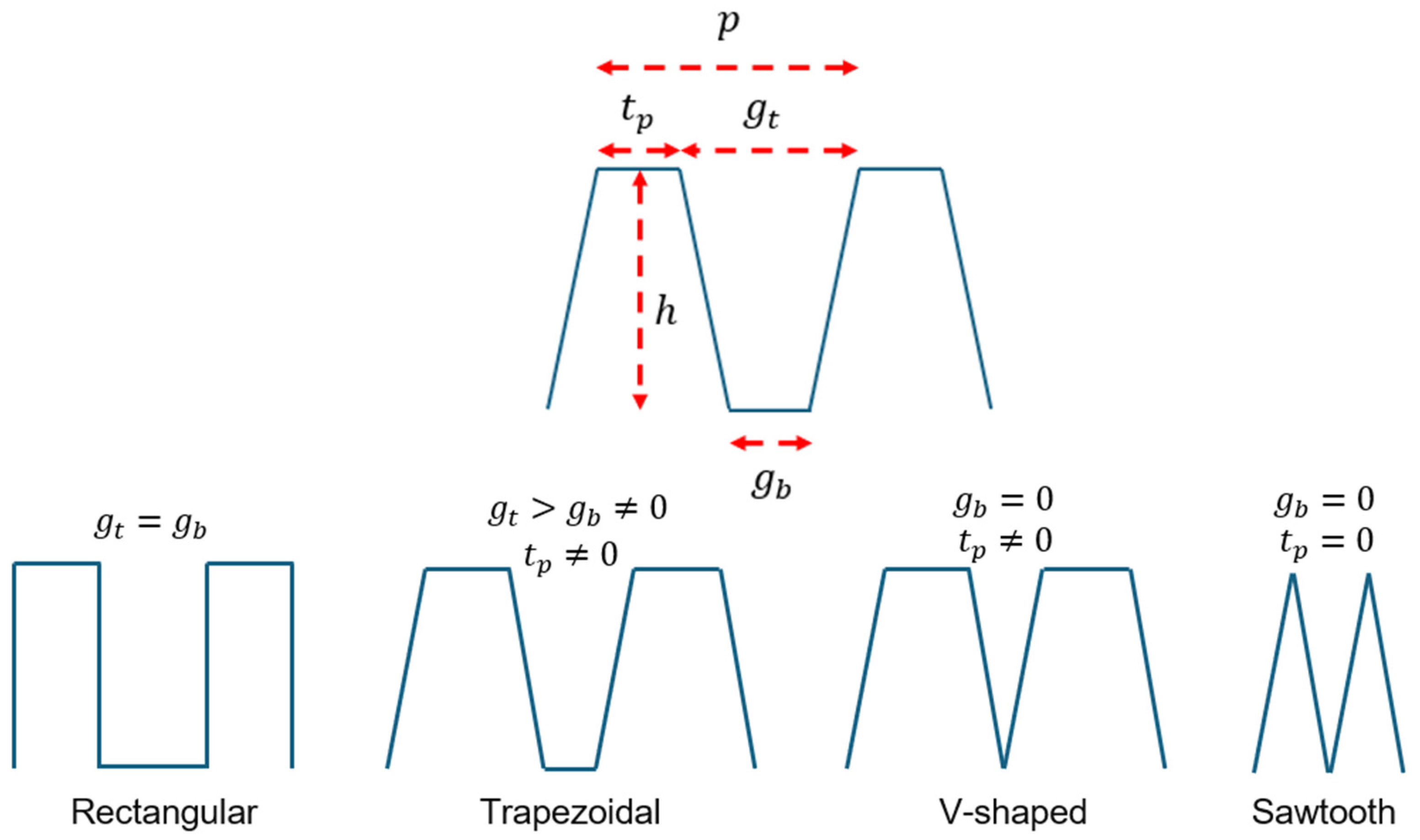 Unified Parametric Optimization Framework for Microchannel Fin ...