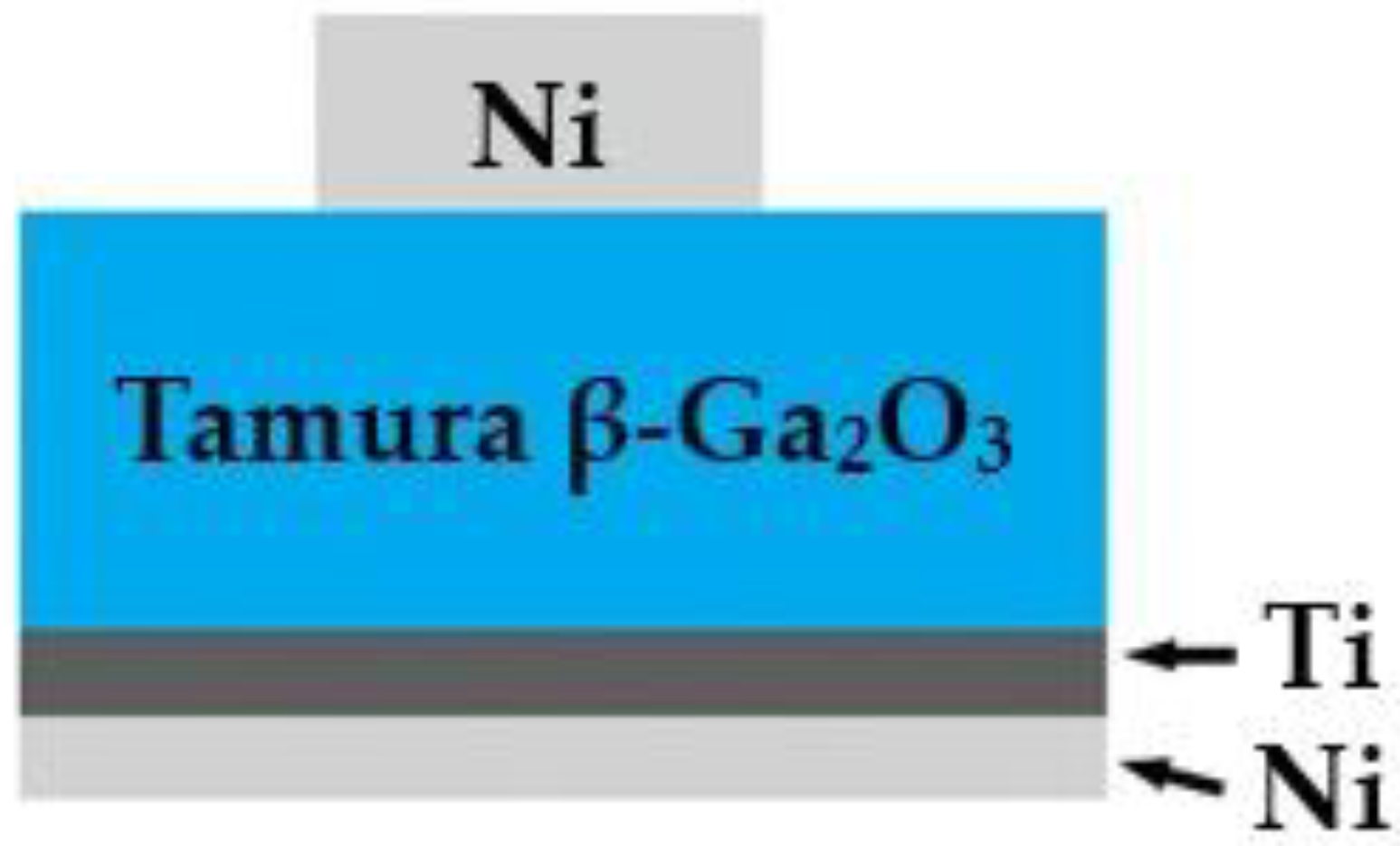 Photoconductive Gain Behavior of Ni/β-Ga2O3 Schottky Barrier Diode ...