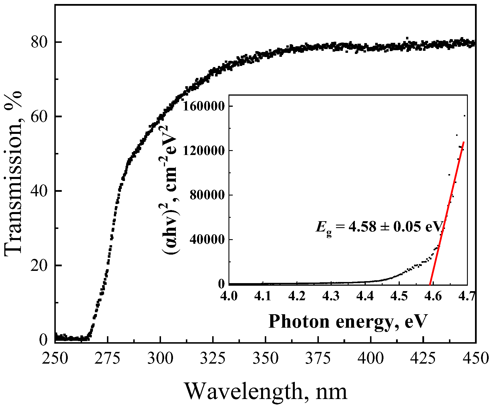 Photoconductive Gain Behavior of Ni/β-Ga2O3 Schottky Barrier Diode ...