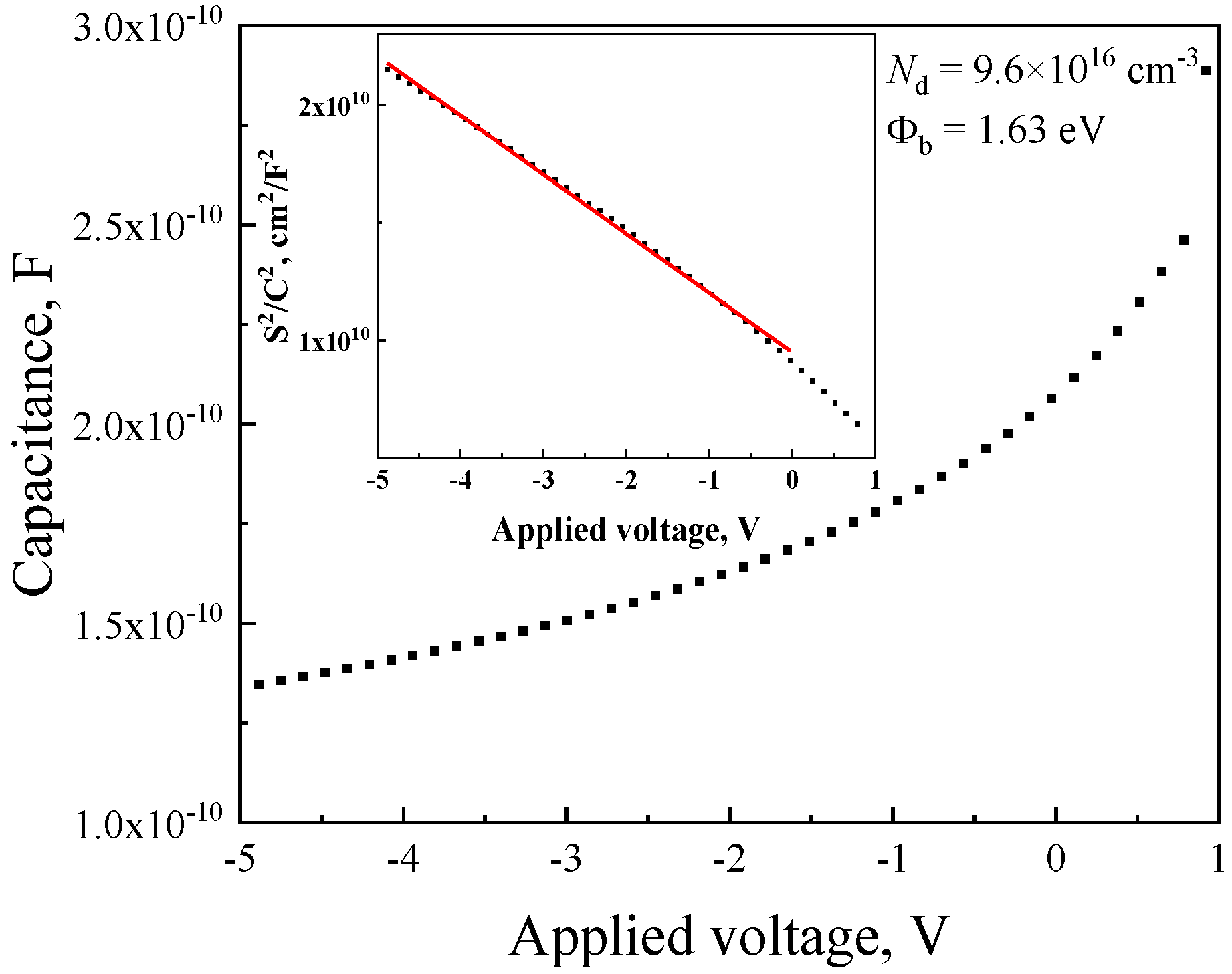 Photoconductive Gain Behavior of Ni/β-Ga2O3 Schottky Barrier Diode ...