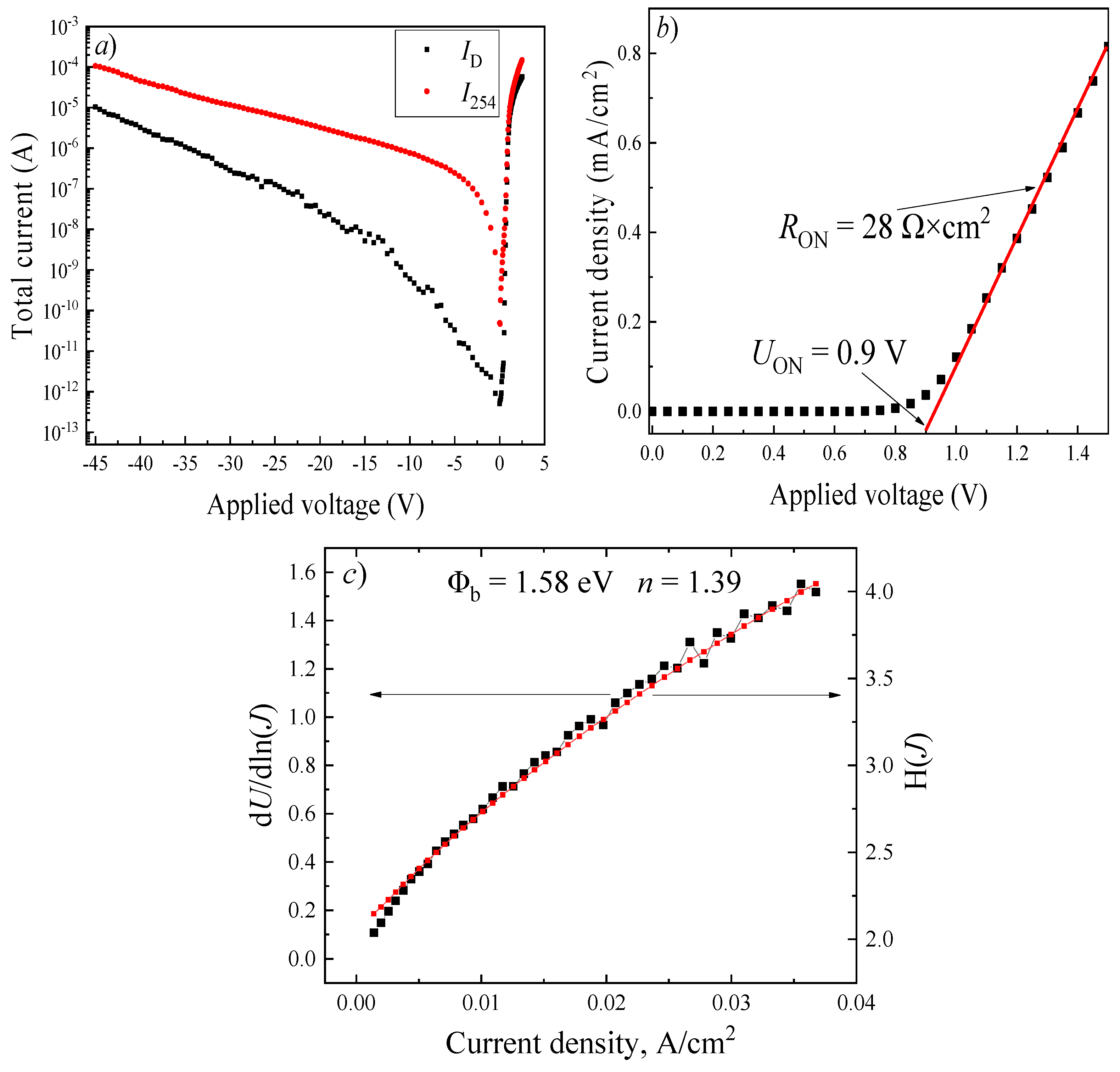 Photoconductive Gain Behavior of Ni/β-Ga2O3 Schottky Barrier Diode ...