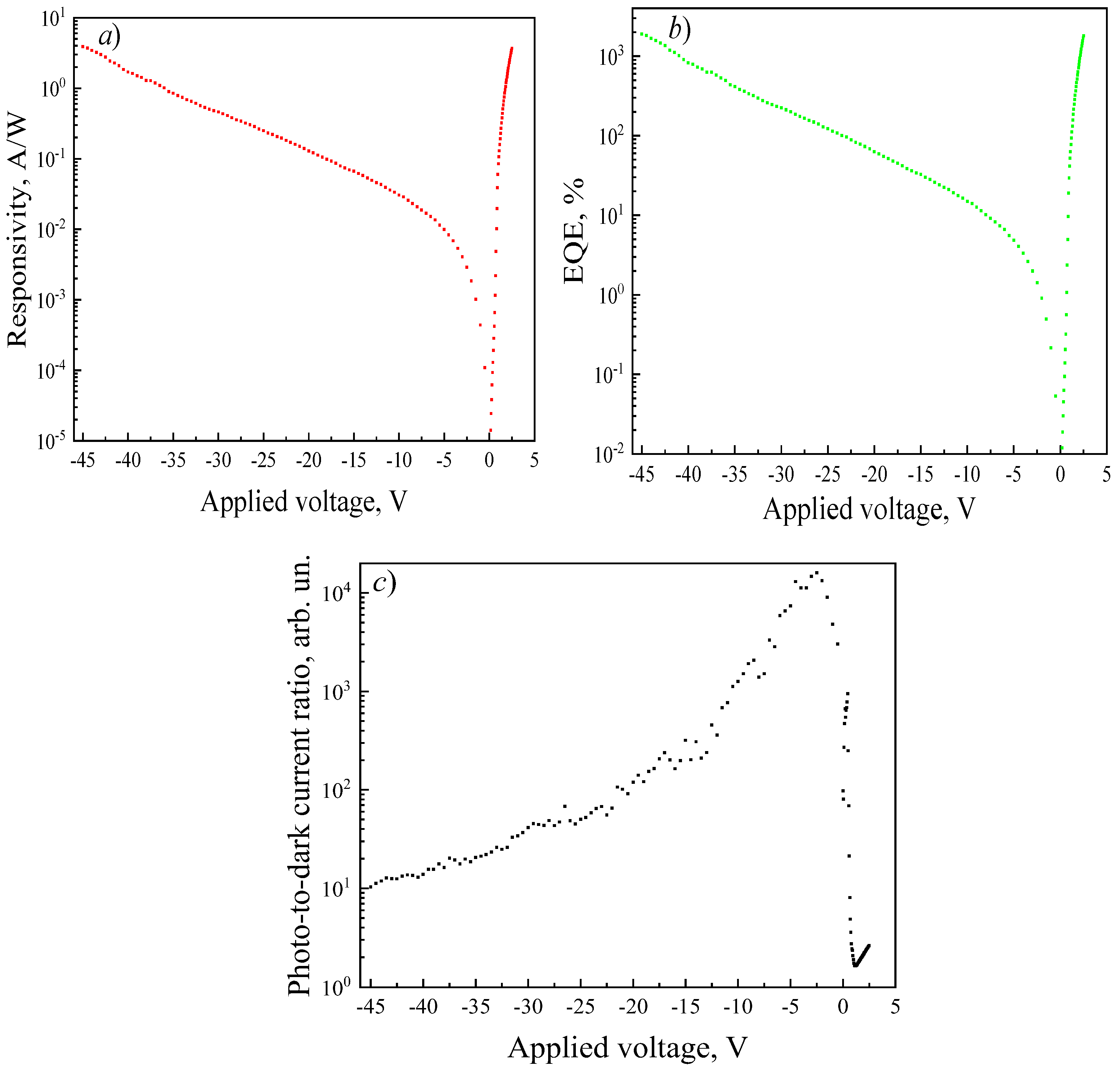Photoconductive Gain Behavior of Ni/β-Ga2O3 Schottky Barrier Diode ...