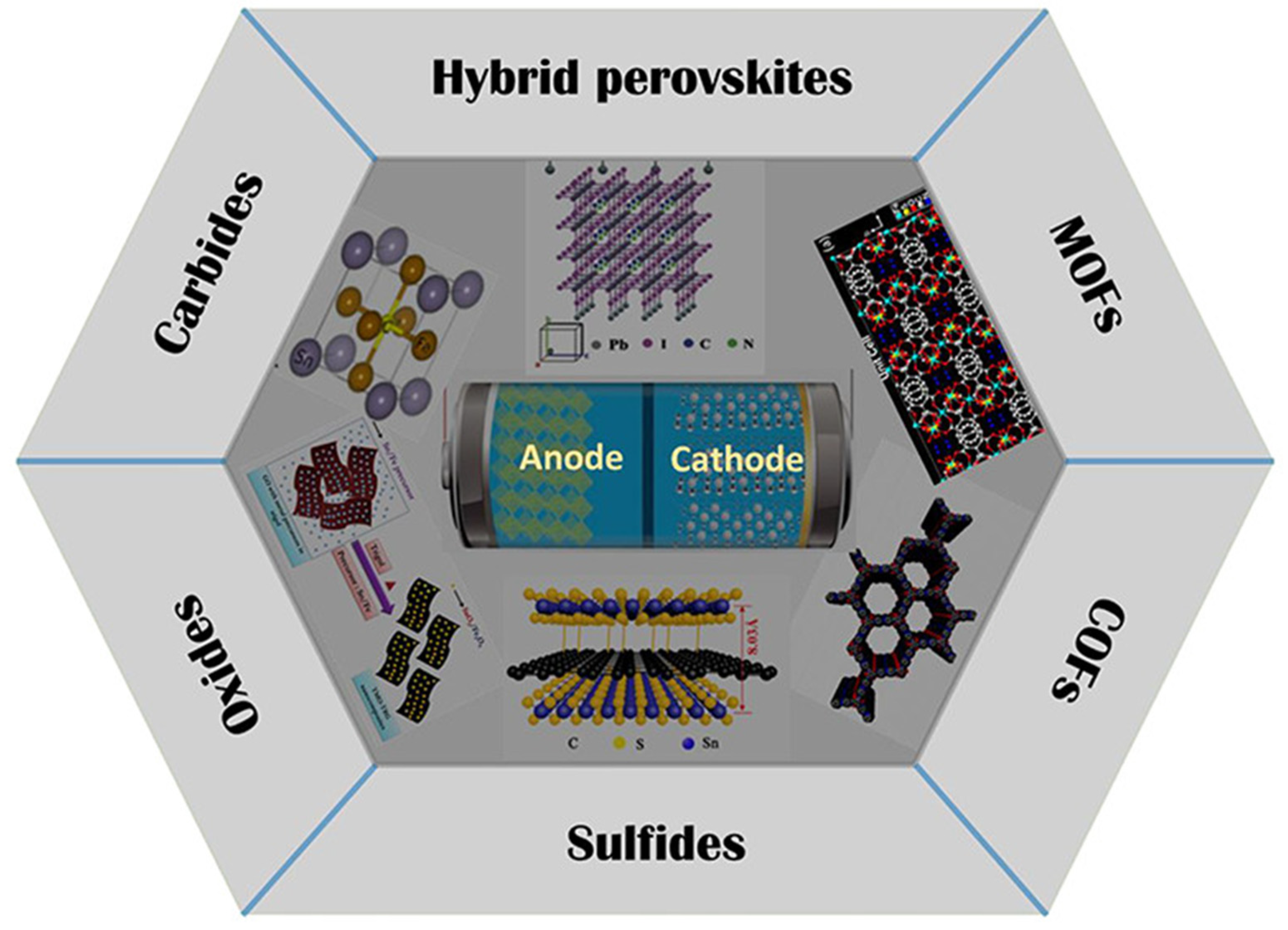 Emerging Electrode Materials for Next-Generation Electrochemical ...