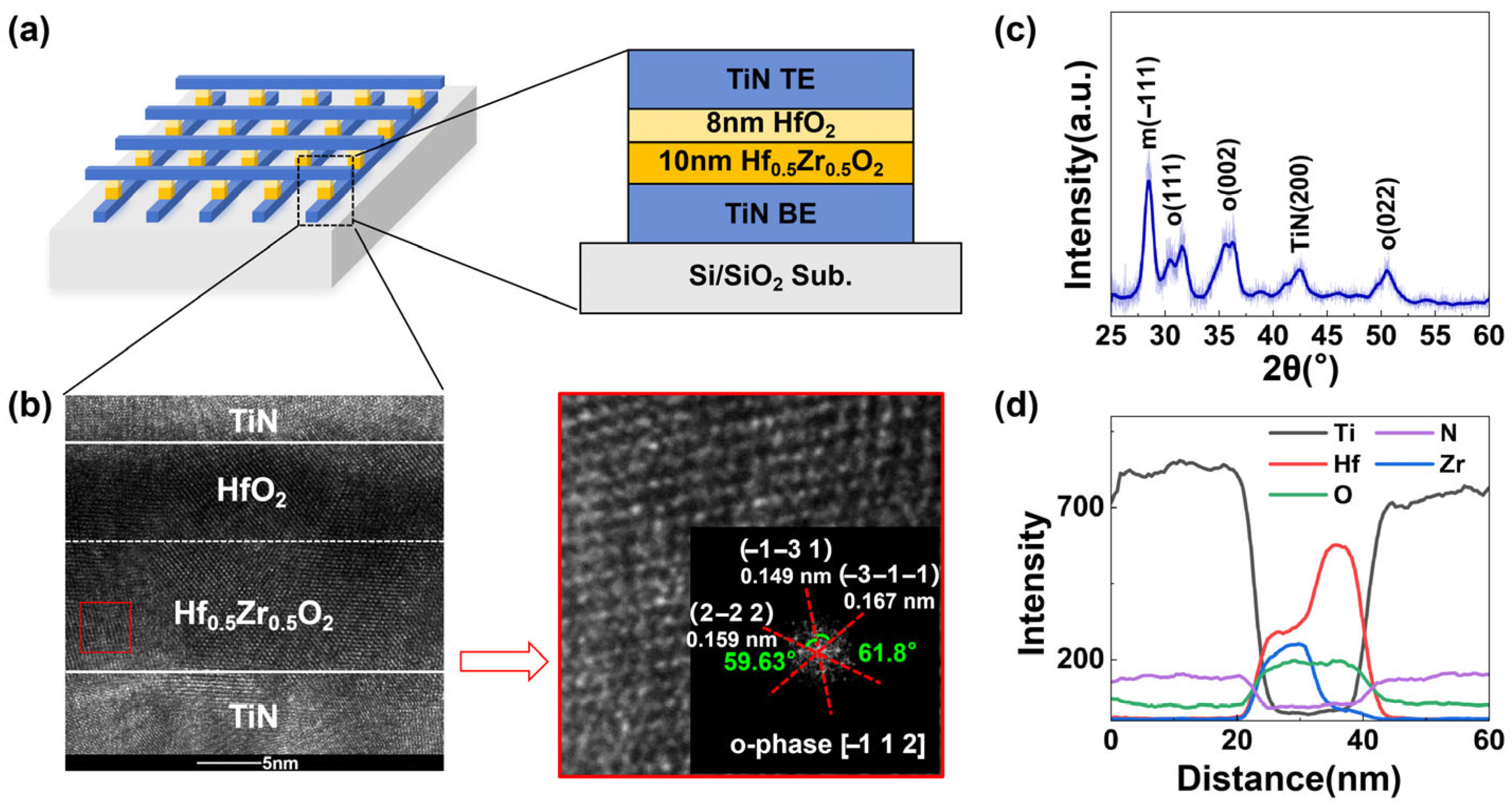 Hafnium-Based Ferroelectric Diodes for Logic-in-Memory Application