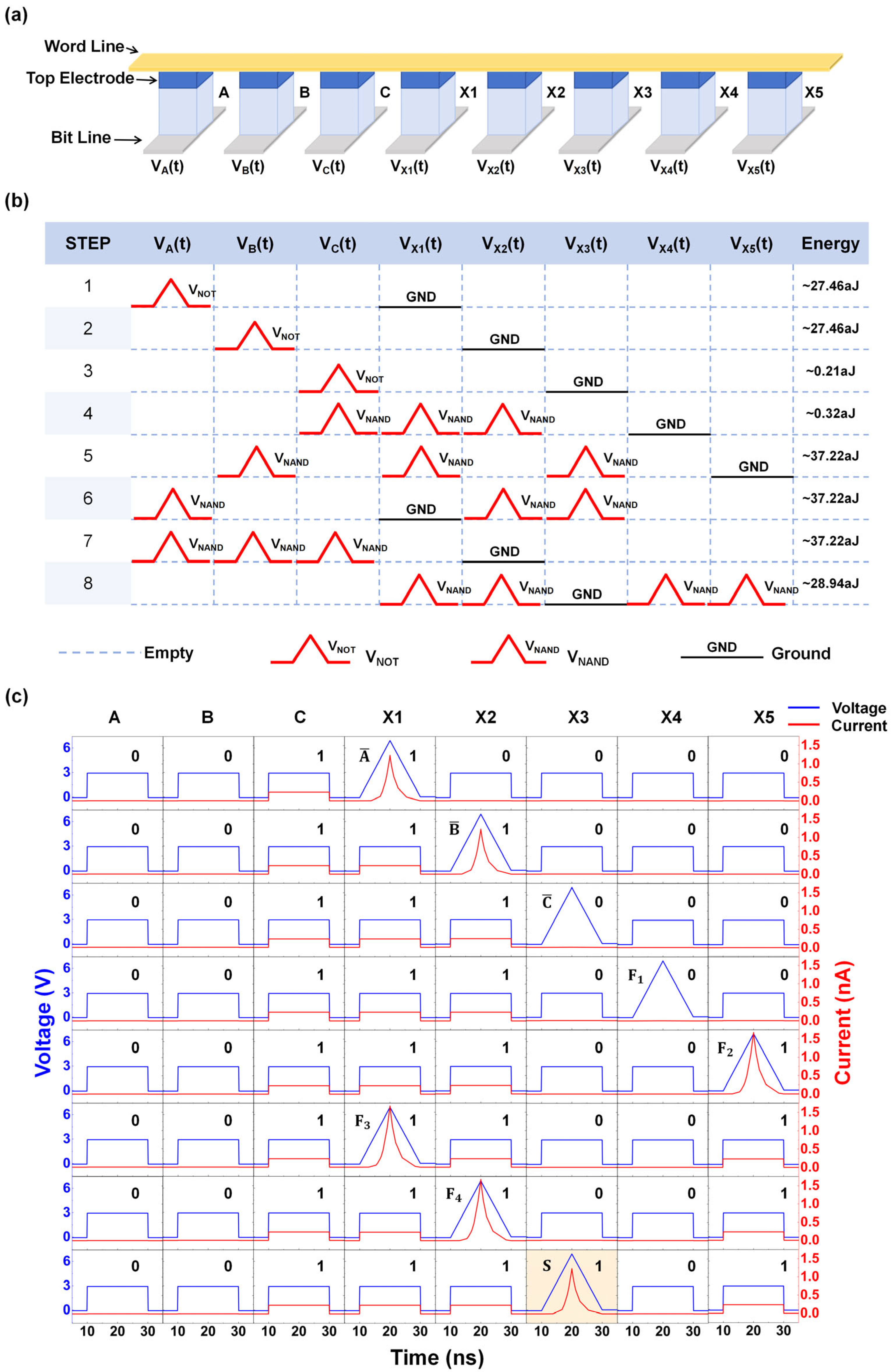 Hafnium-Based Ferroelectric Diodes for Logic-in-Memory Application