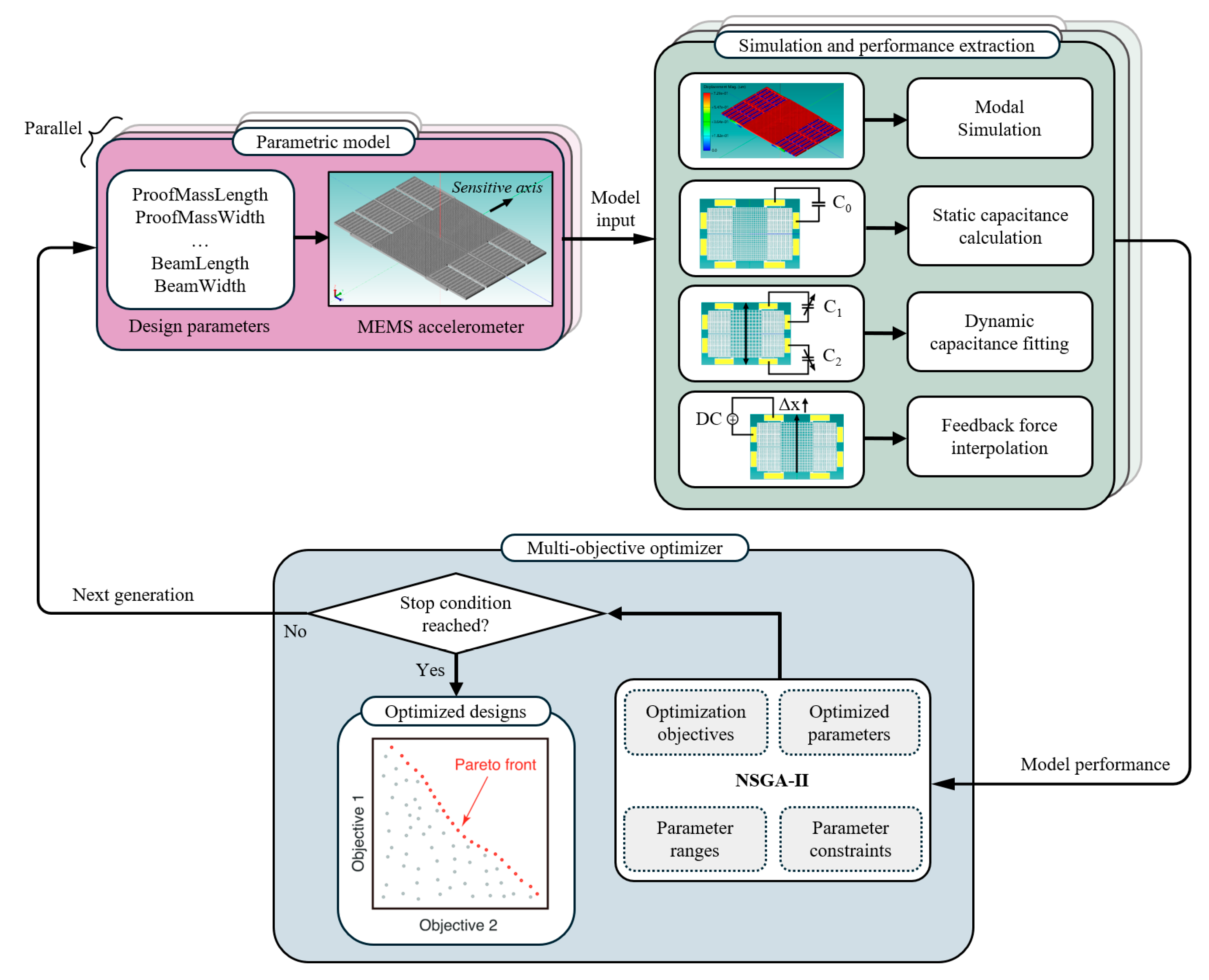 Structure Design Optimization of a Differential Capacitive MEMS ...