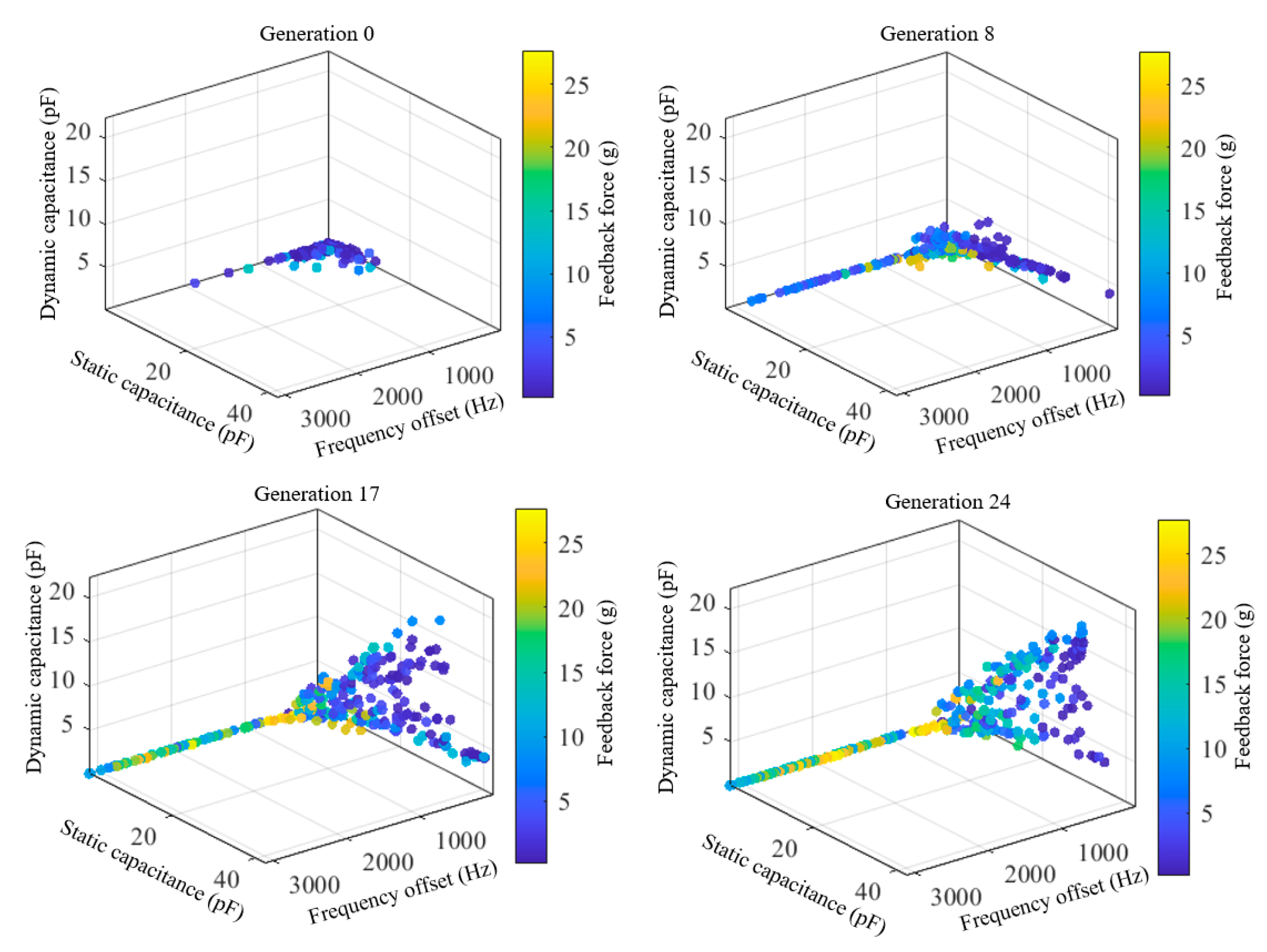 Structure Design Optimization of a Differential Capacitive MEMS ...