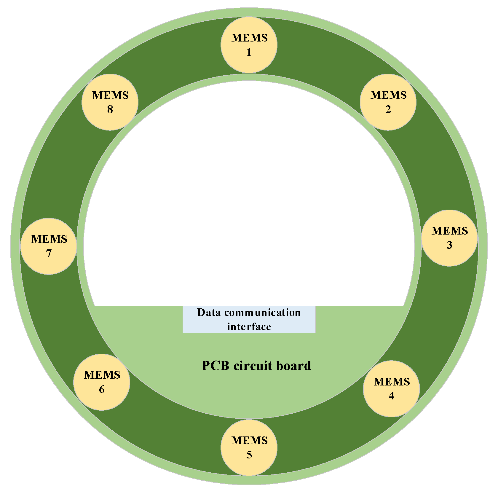 Design of MEMS Microphone Array Integrated System for Pipeline Leakage ...