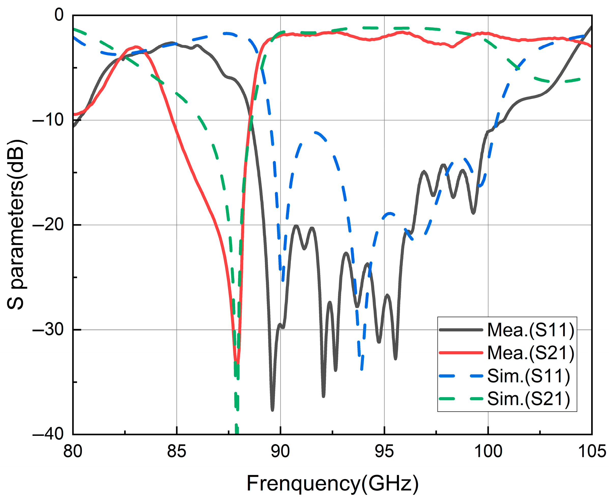 A Transition Structure from Stripline to Substrate-Integrated Waveguide ...