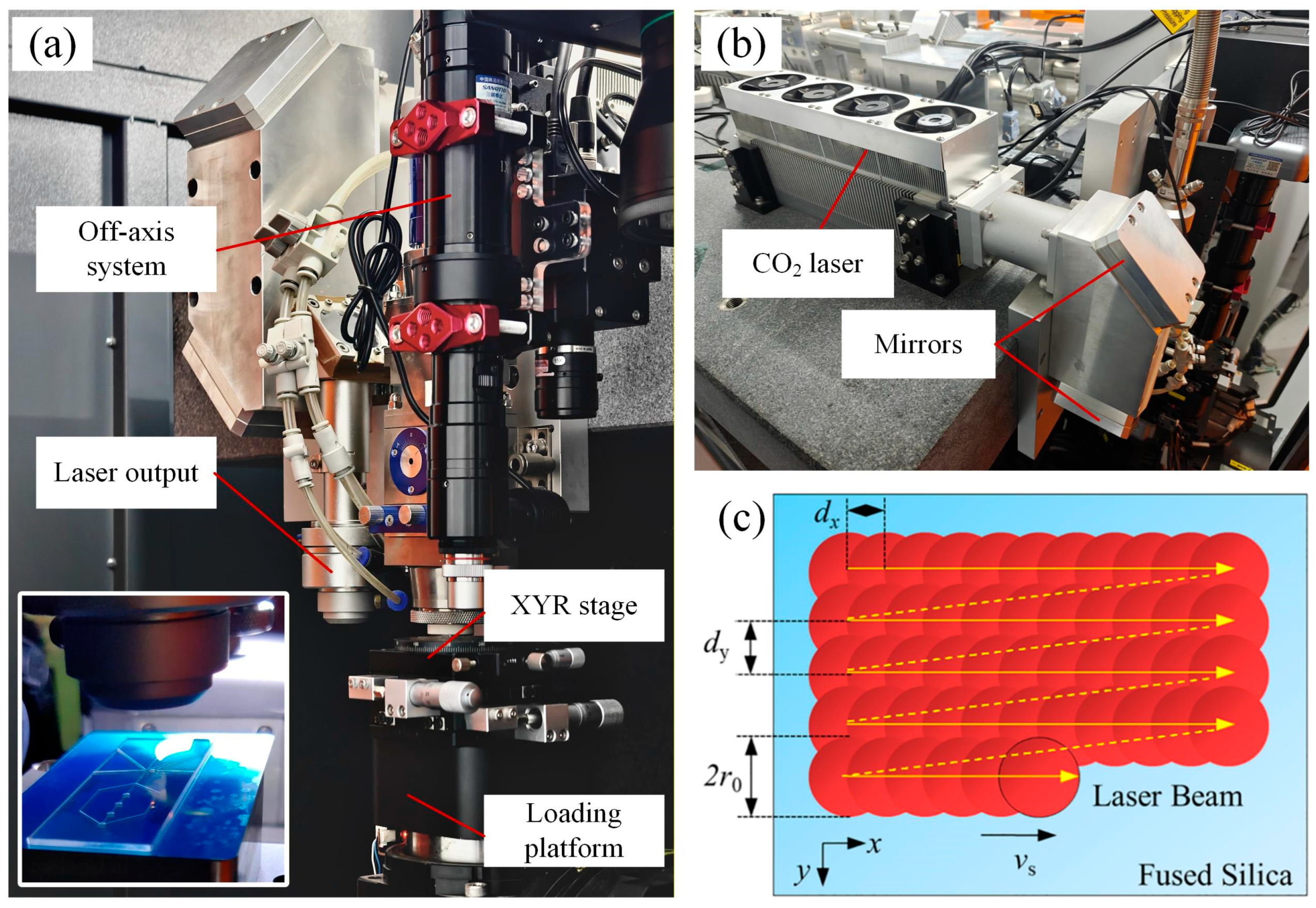 High-Precision Polishing of Fused Silica Microfluidic Chips via CO2 Laser