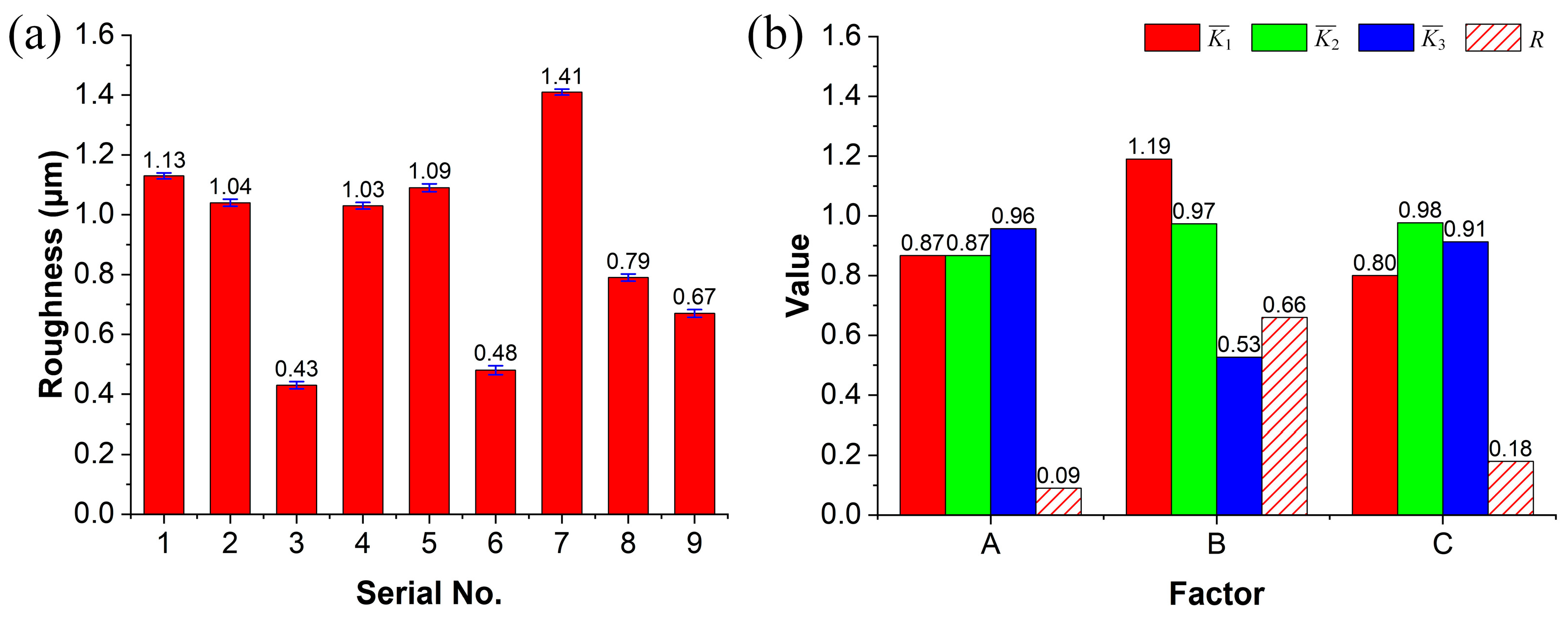 High-Precision Polishing of Fused Silica Microfluidic Chips via CO2 Laser
