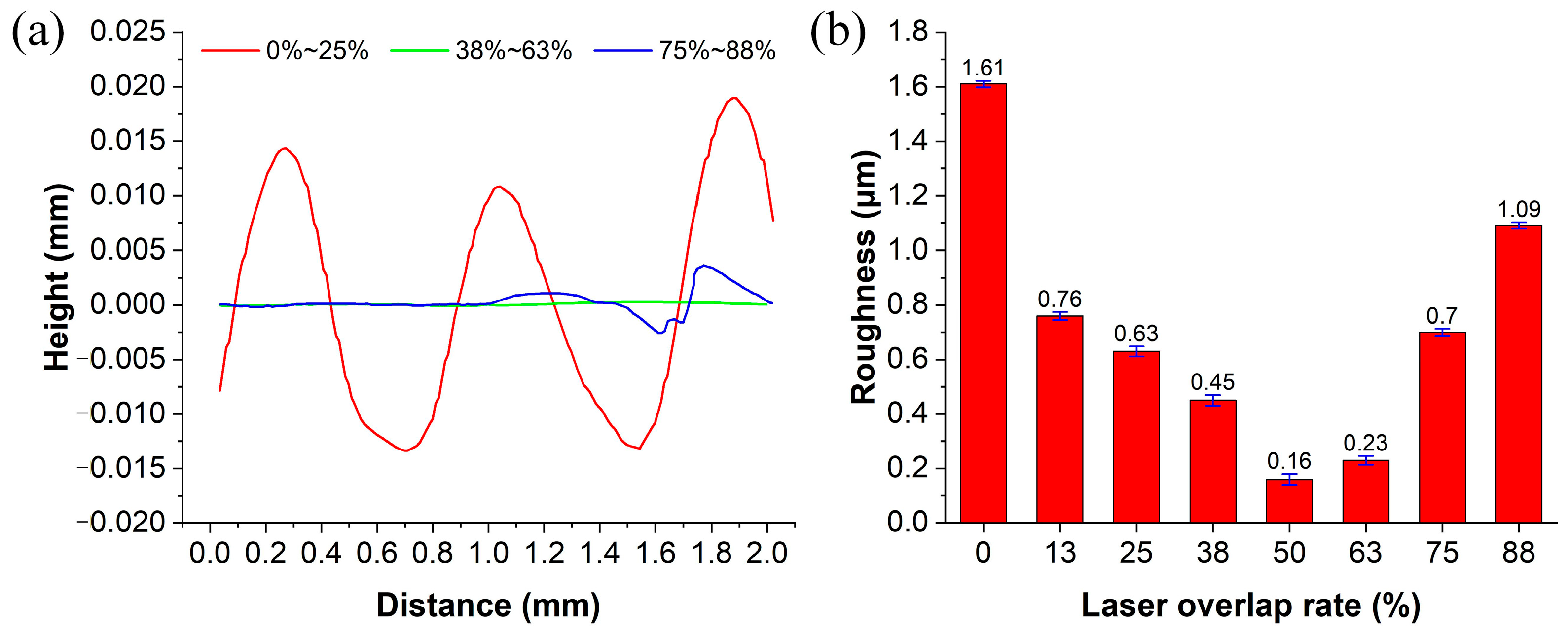 High-Precision Polishing of Fused Silica Microfluidic Chips via CO2 Laser