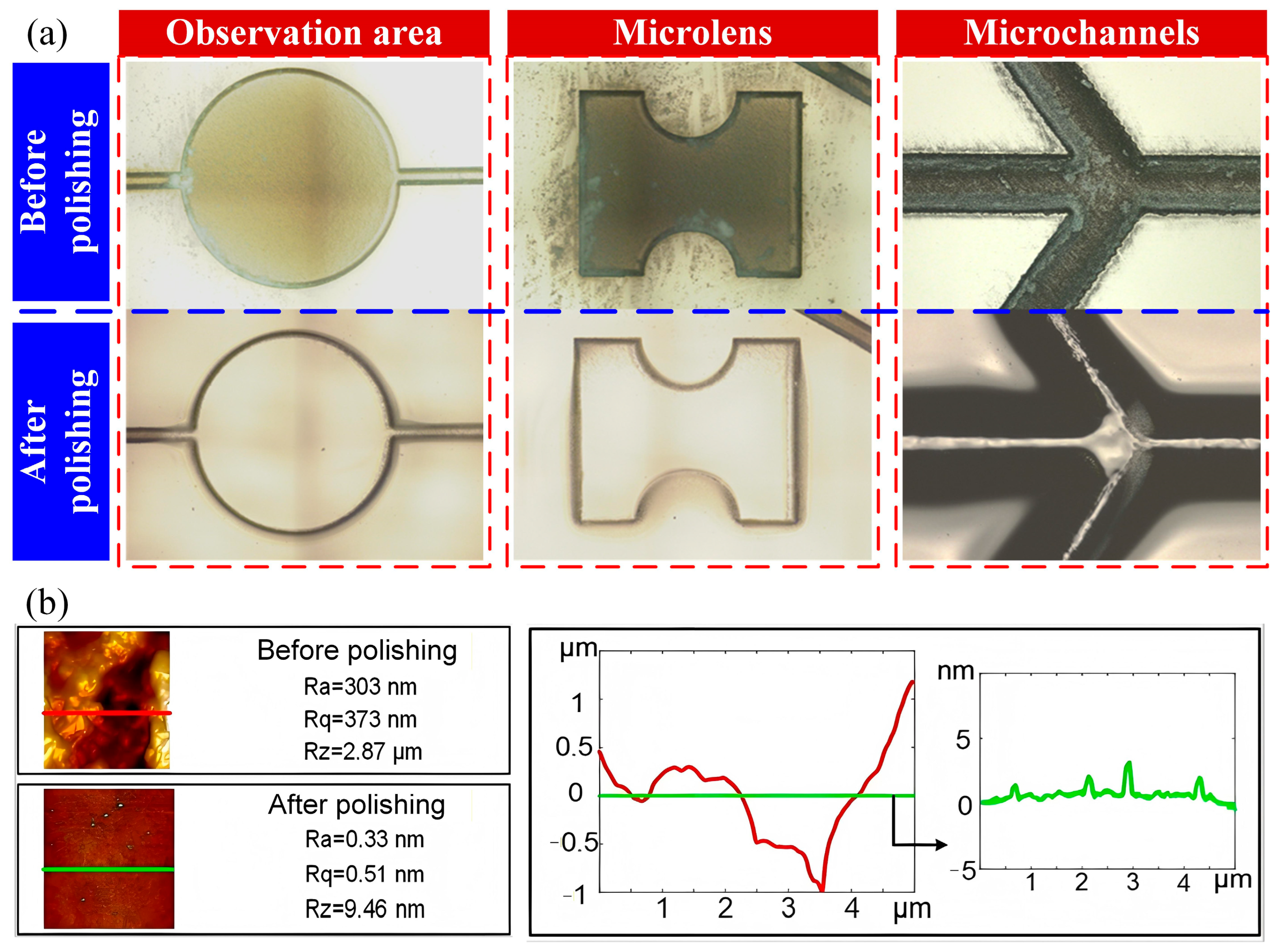 High-Precision Polishing of Fused Silica Microfluidic Chips via CO2 Laser