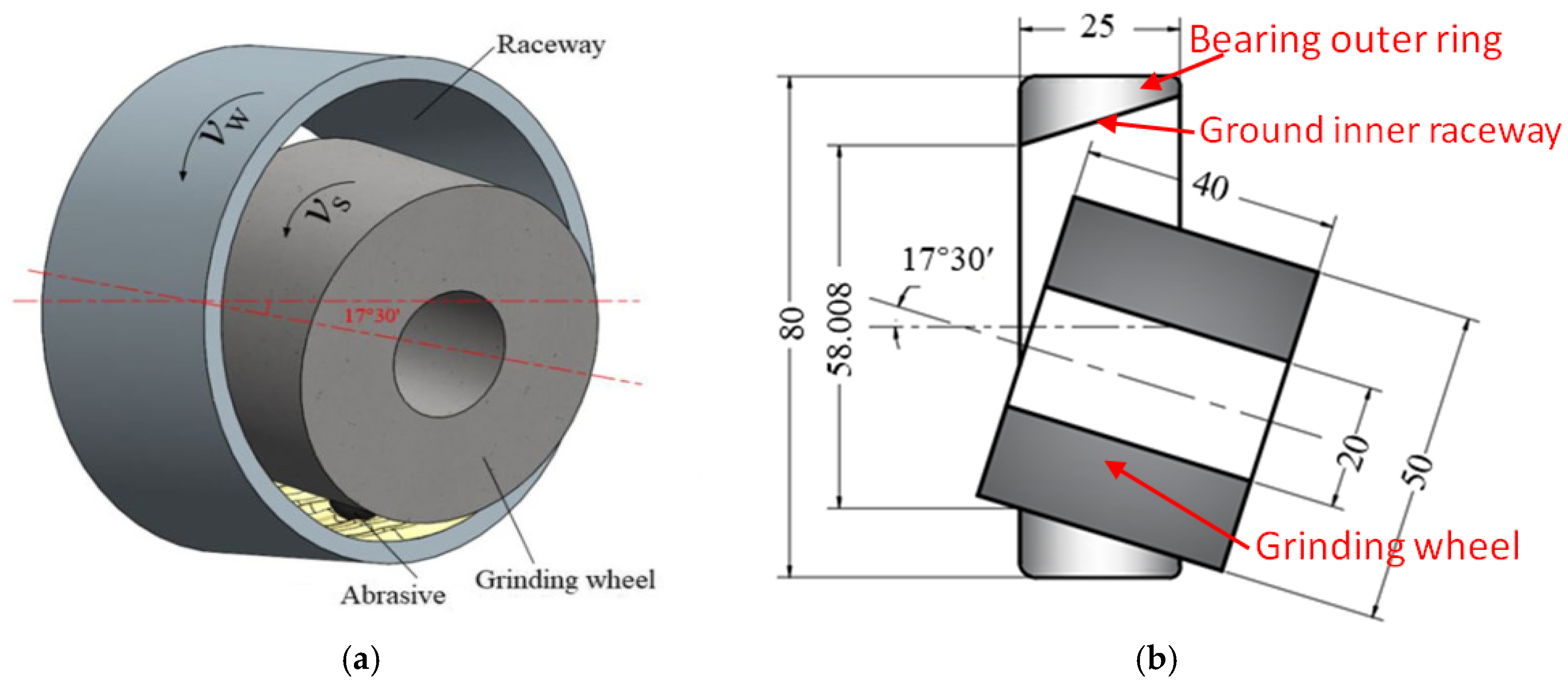 Experimental Study on Grinding of Inner Raceway of Tapered Roller ...