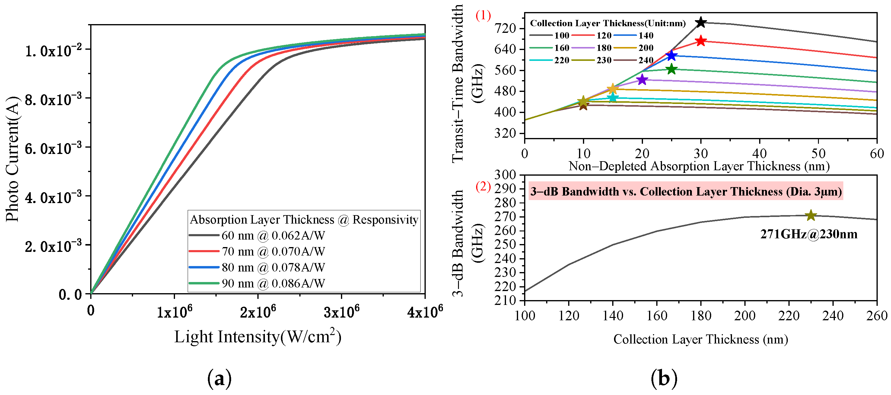 MUTC-PD-Based High-Efficiency Photonic Terahertz Generation and ...
