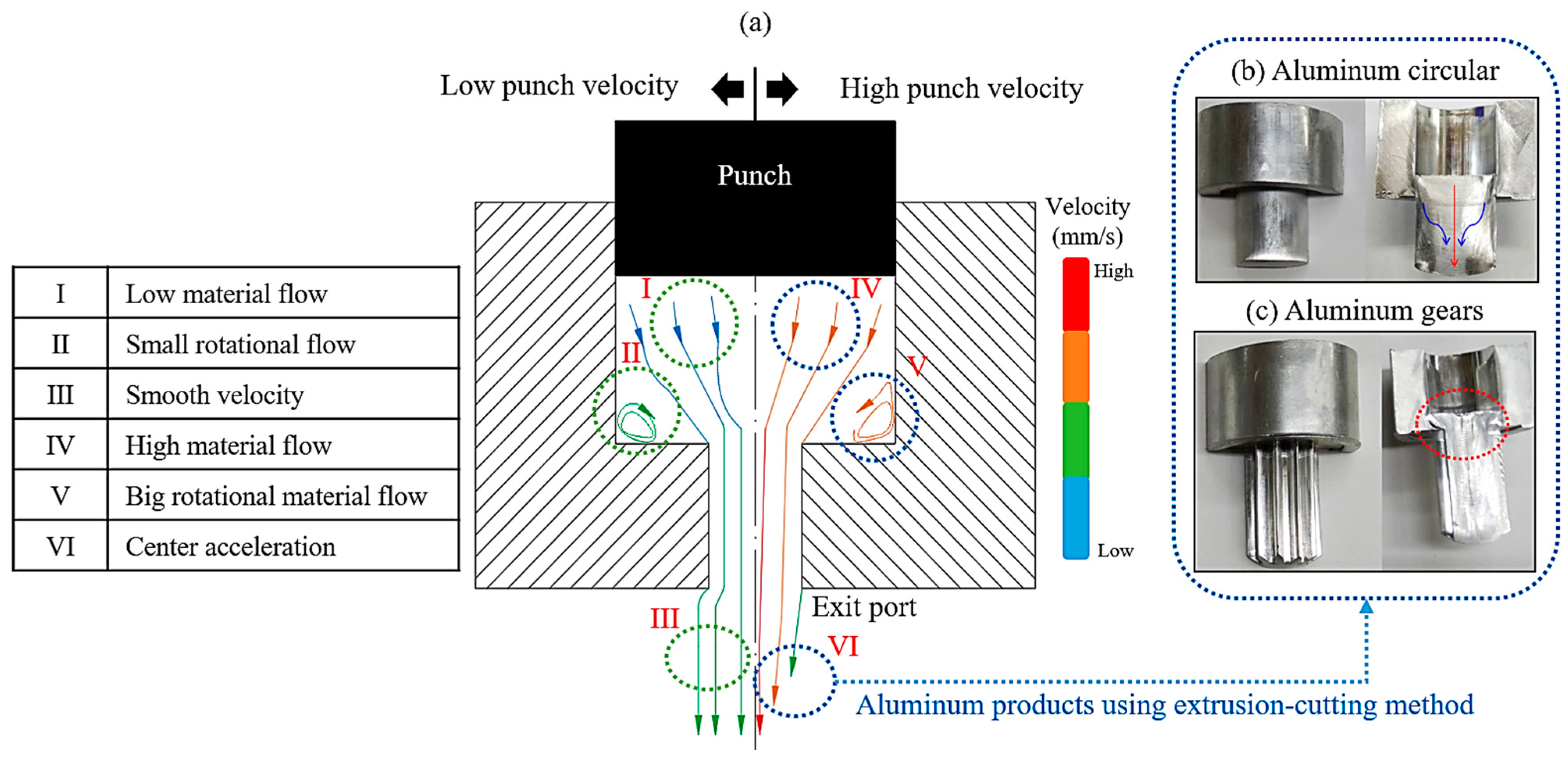 Exploring Polyurethane Elastomers as Flexible Punch Media for ...
