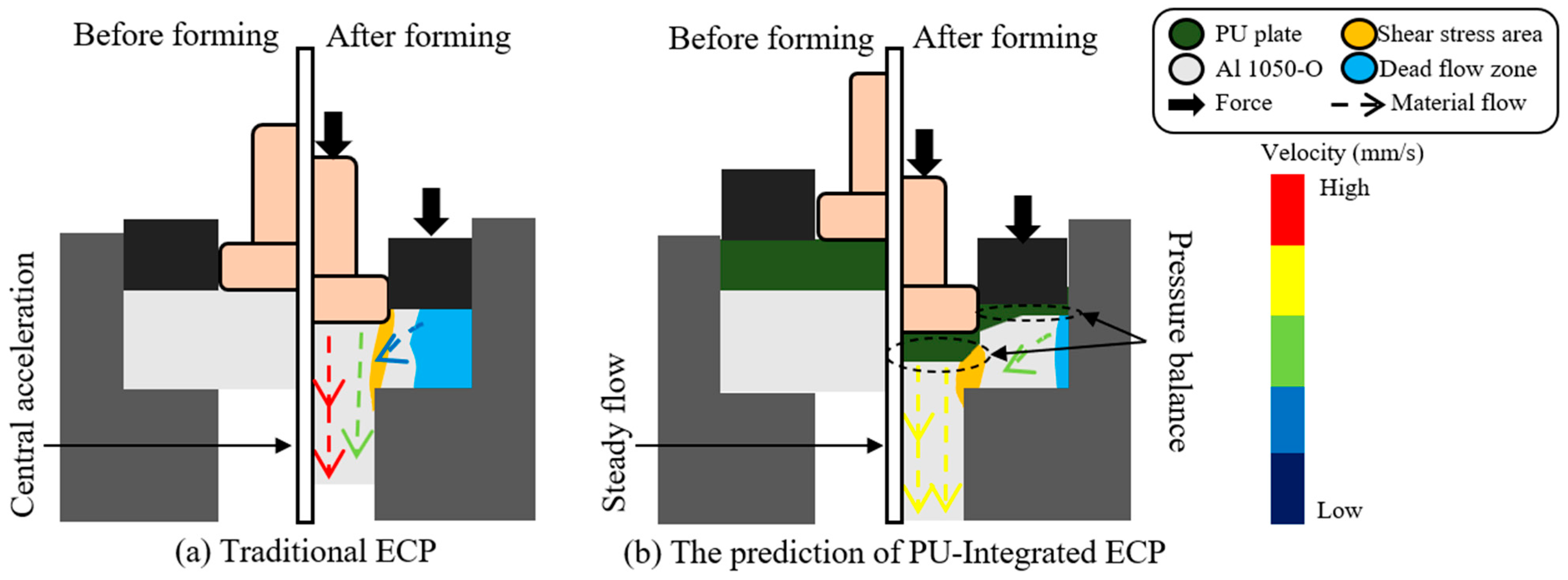 Exploring Polyurethane Elastomers as Flexible Punch Media for ...