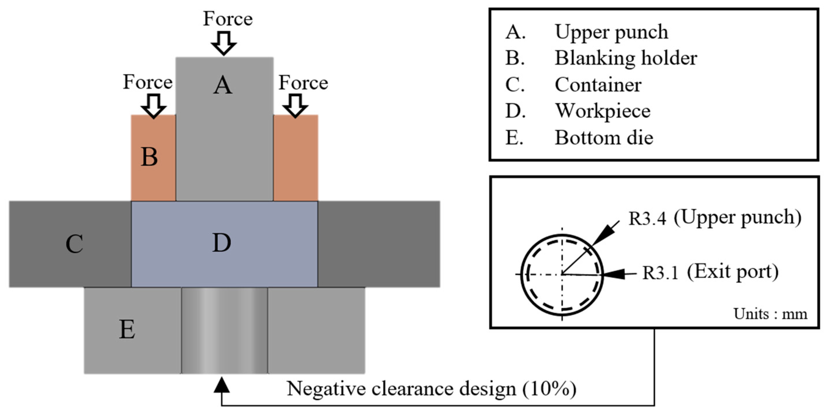 Exploring Polyurethane Elastomers as Flexible Punch Media for ...