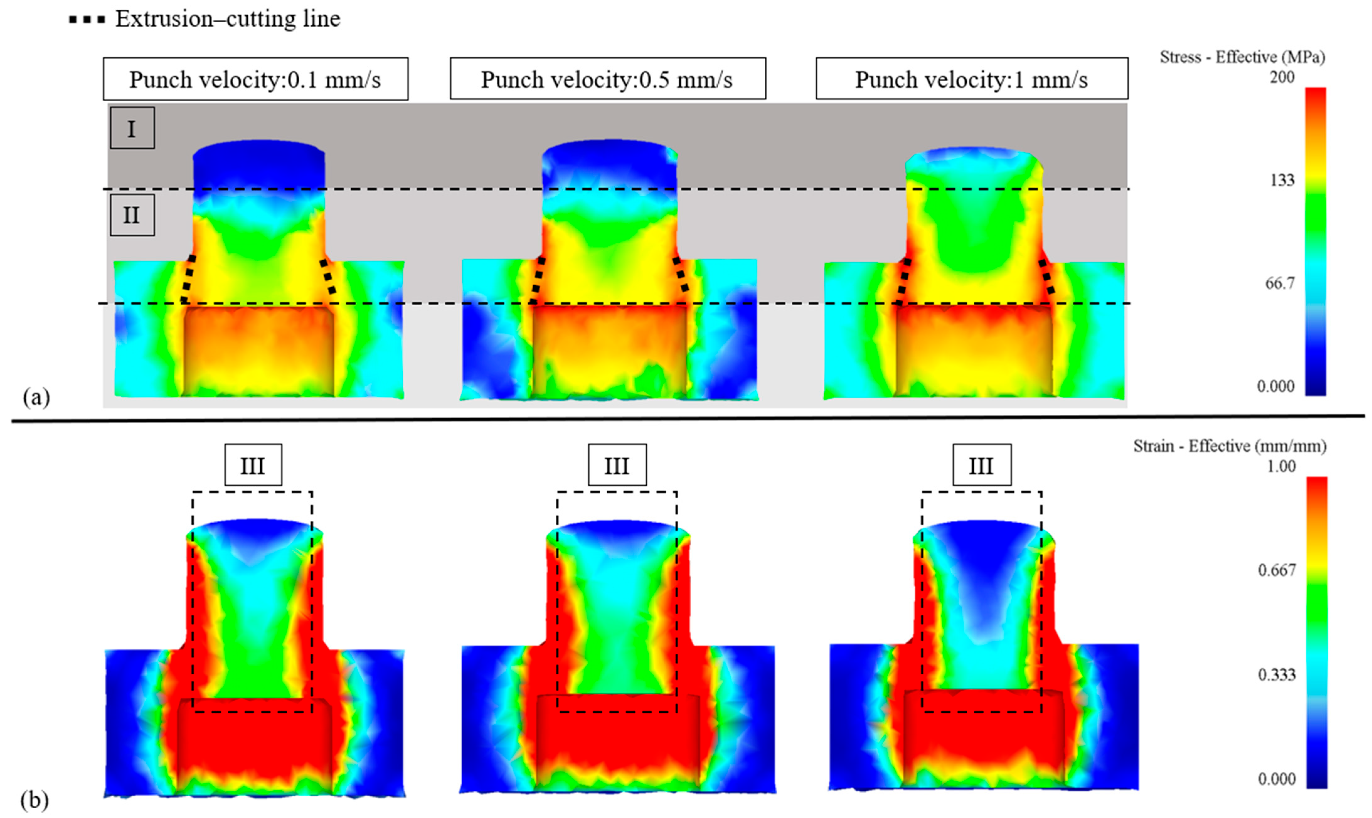 Exploring Polyurethane Elastomers as Flexible Punch Media for ...