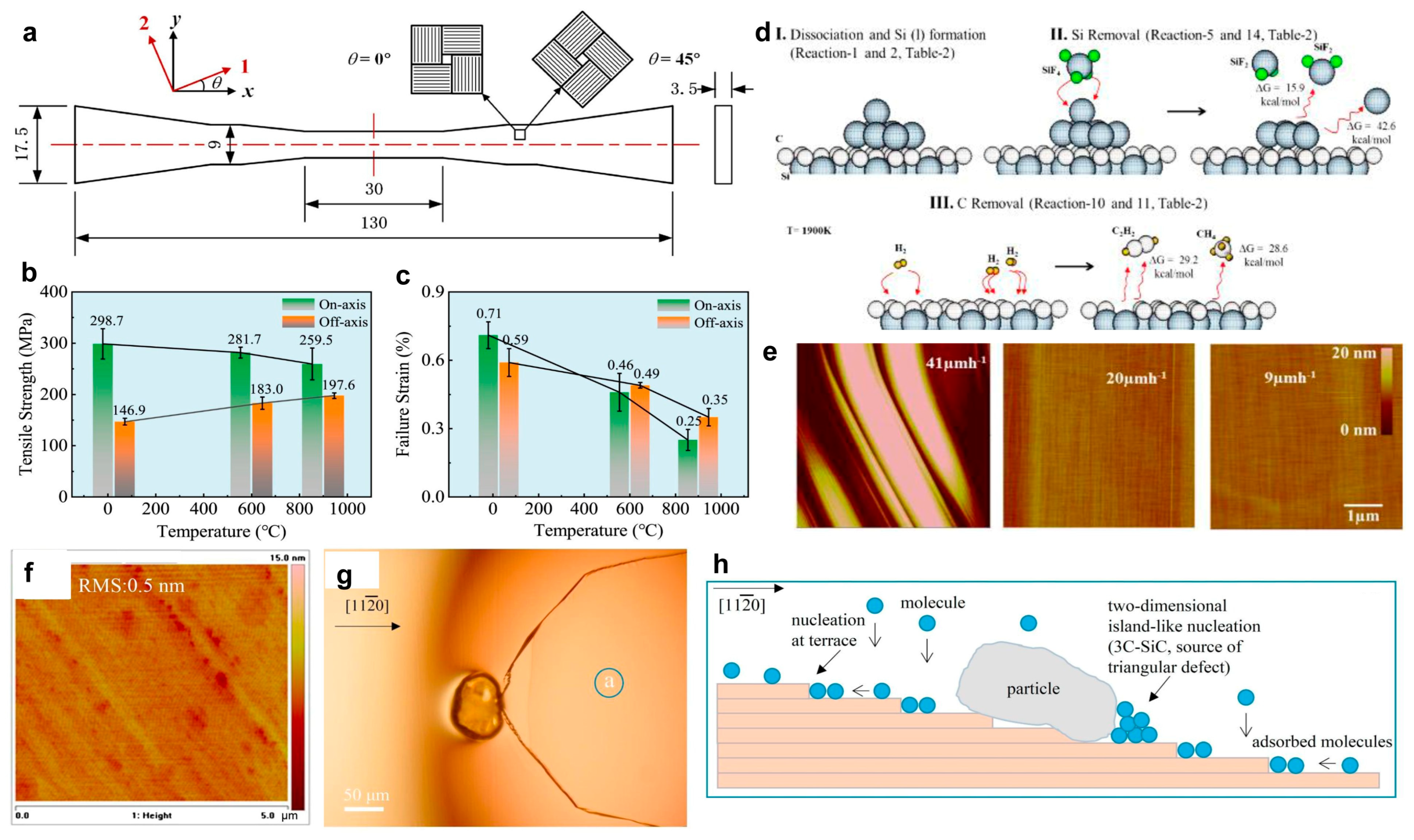 Structure Defects in CVD-Grown Silicon Carbide Epitaxial Wafers: From ...