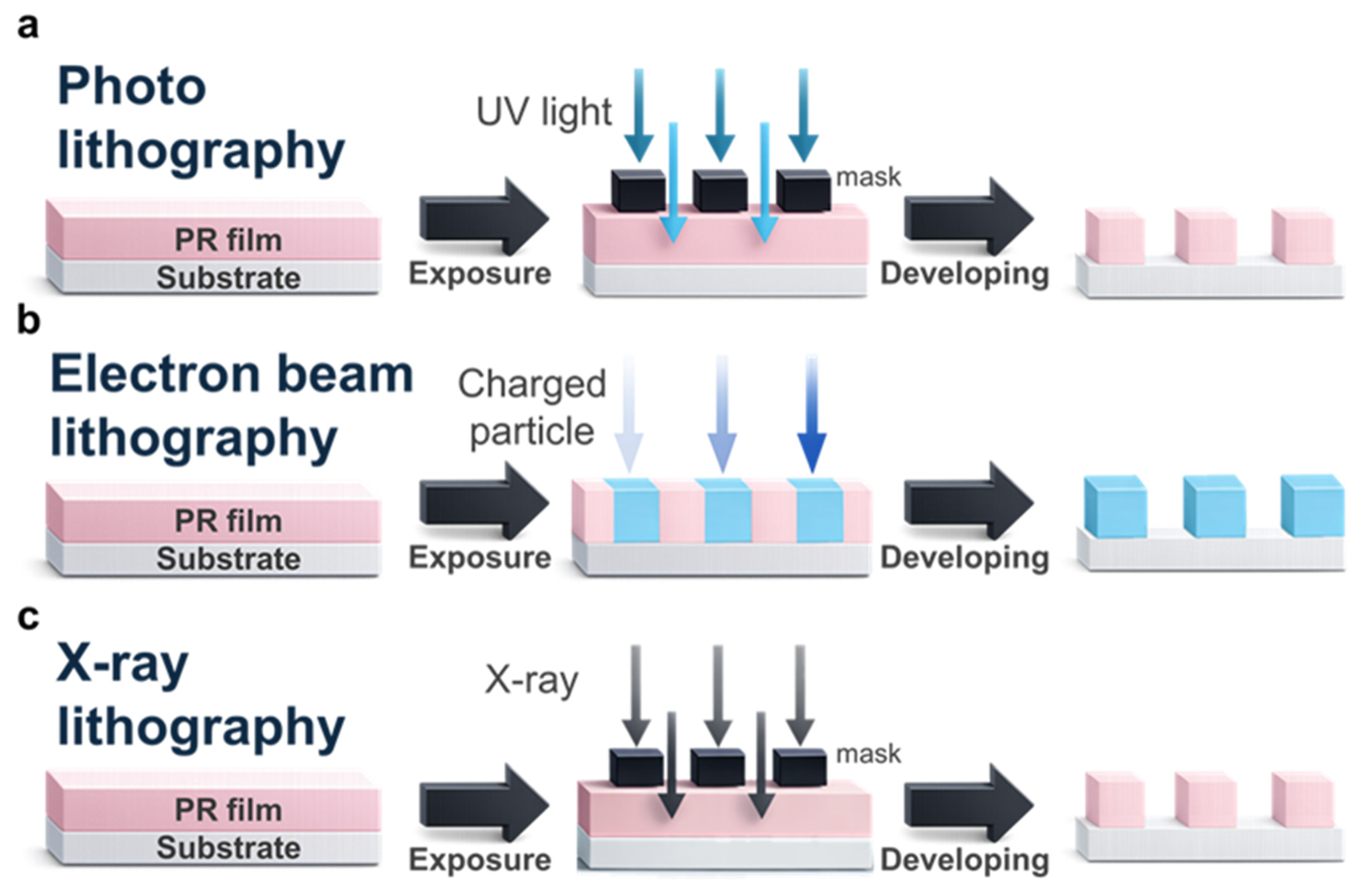 The Evolution of Lithography: From Resolution Scaling to Manufacturing ...
