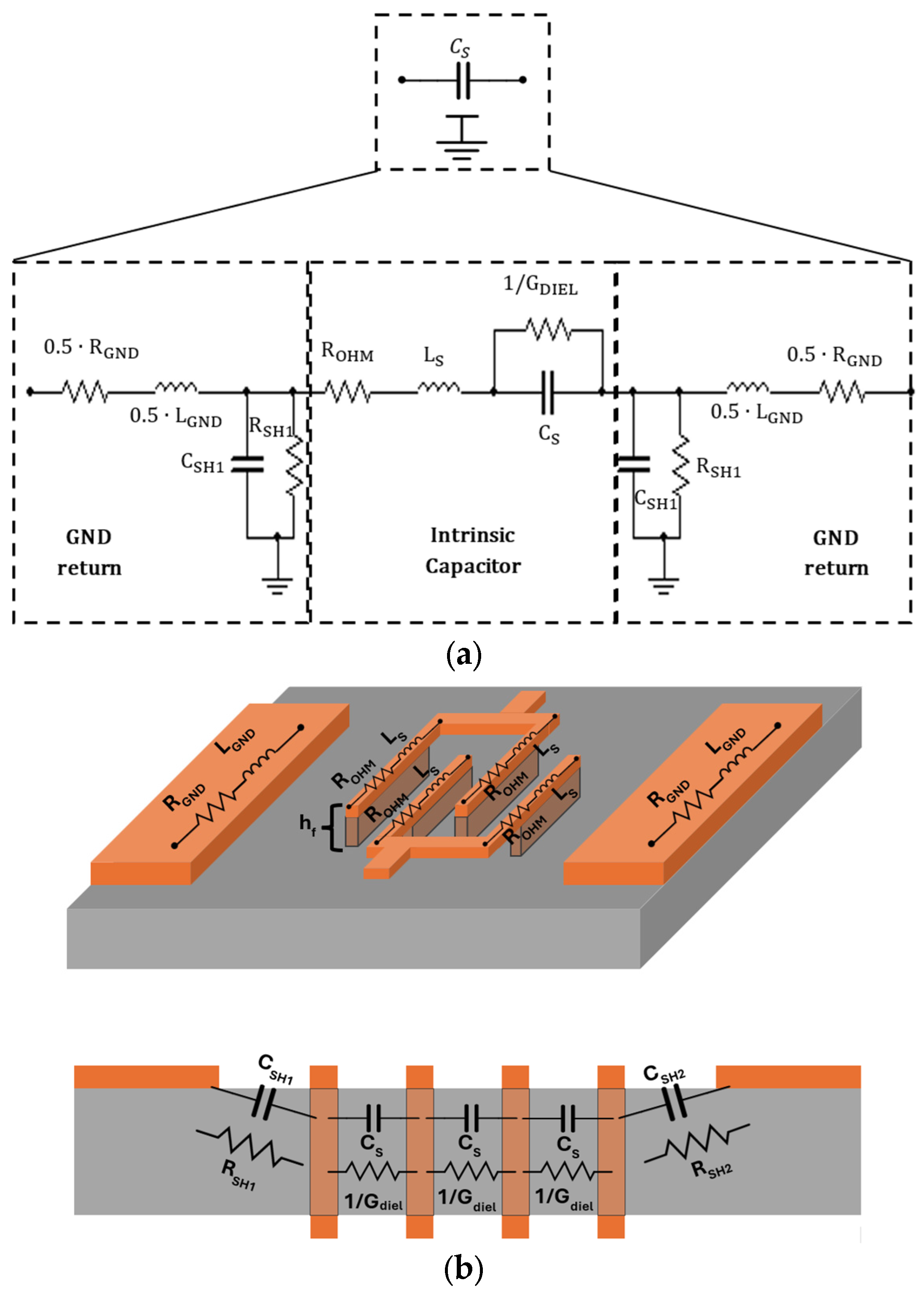 2D and 3D Interdigital Capacitors and Bias Tees Technologies on MnM ...