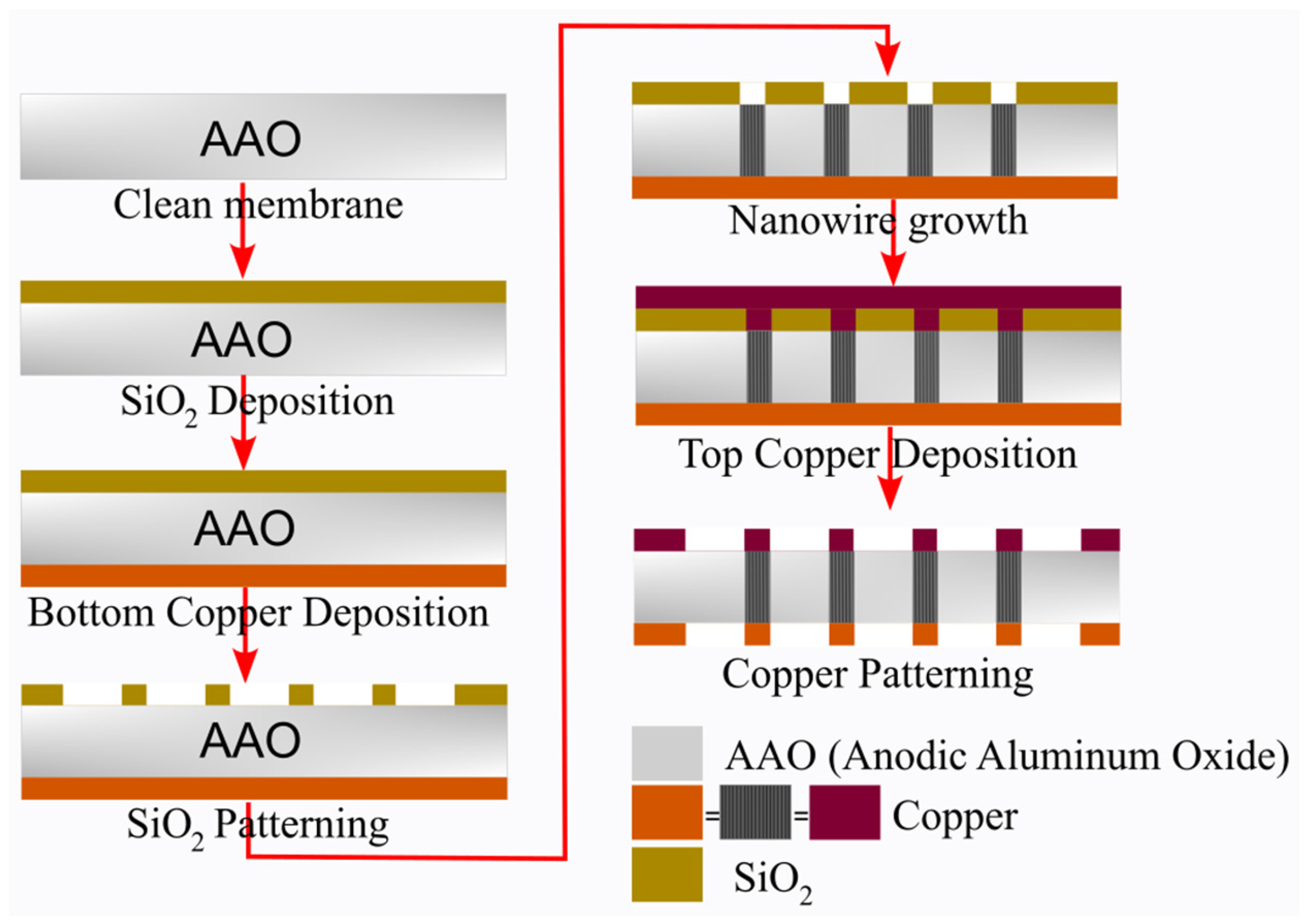 2D and 3D Interdigital Capacitors and Bias Tees Technologies on MnM ...