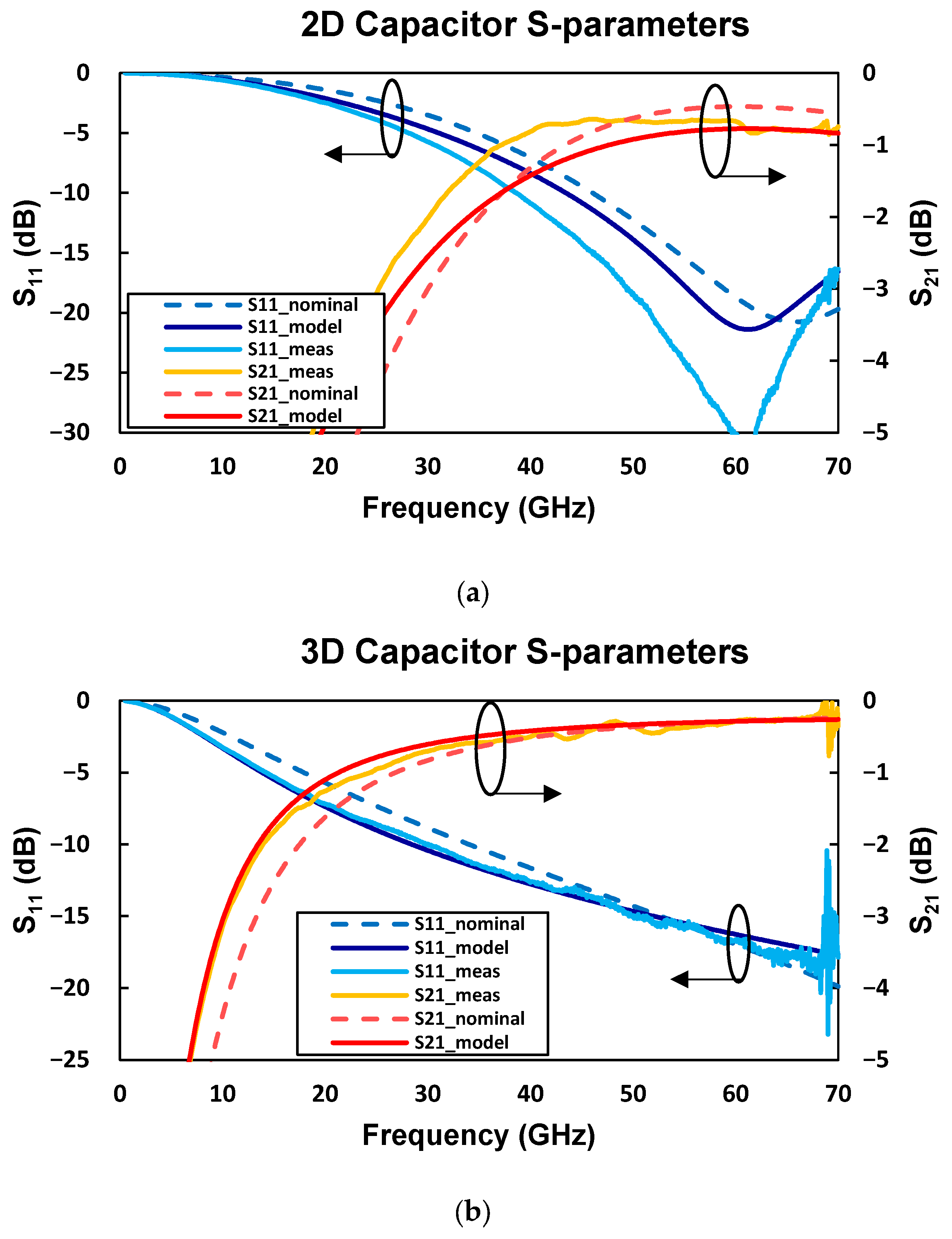 2D and 3D Interdigital Capacitors and Bias Tees Technologies on MnM ...