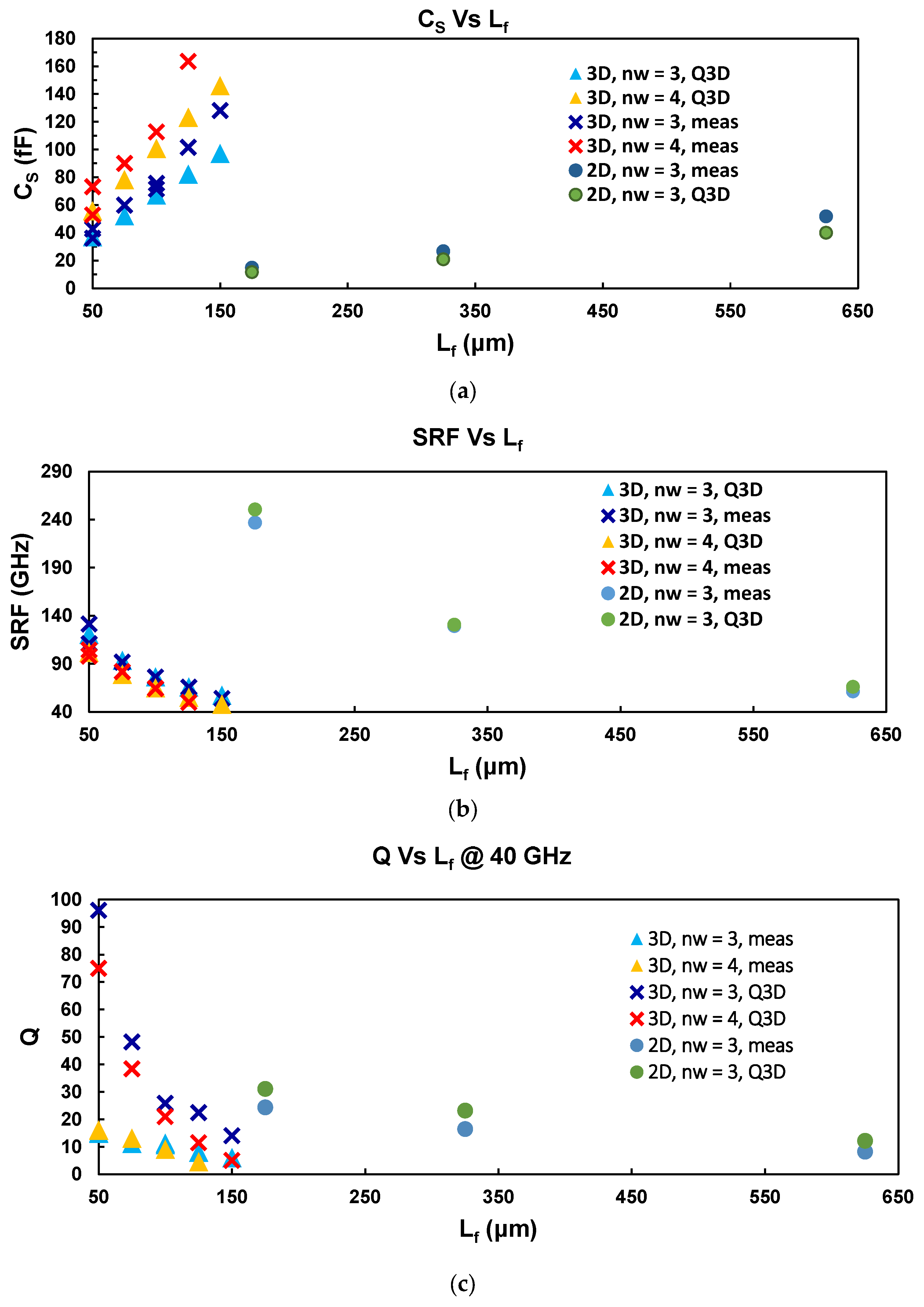 2D and 3D Interdigital Capacitors and Bias Tees Technologies on MnM ...