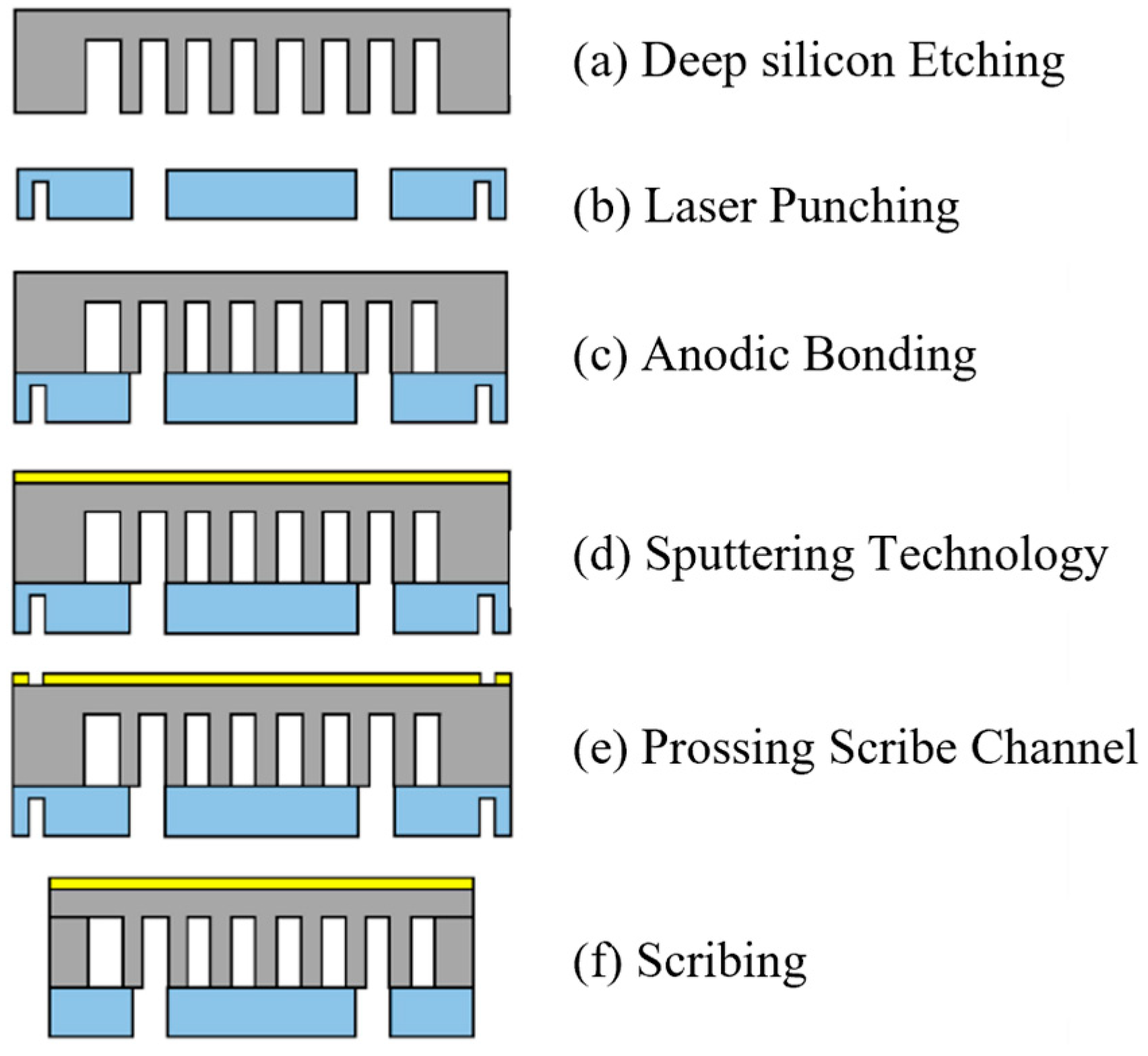 Influence of Inlet Splitter Structure on Flow and Heat Transfer ...