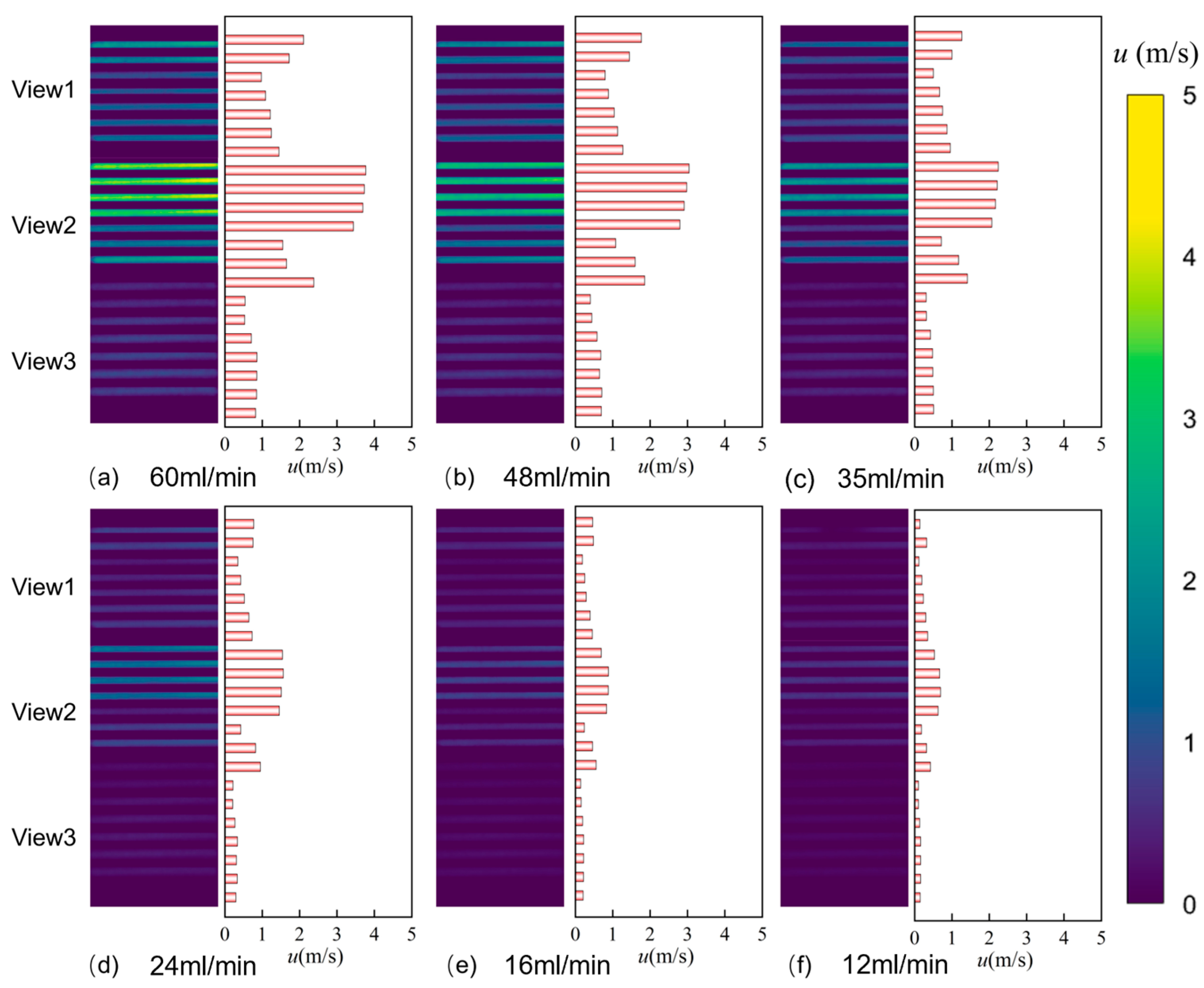 Influence of Inlet Splitter Structure on Flow and Heat Transfer ...