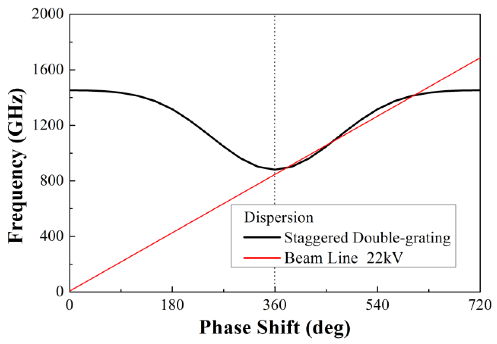 UV-LIGA Microfabrication for 1.1 THz Staggered Double-Grating Slow-Wave ...