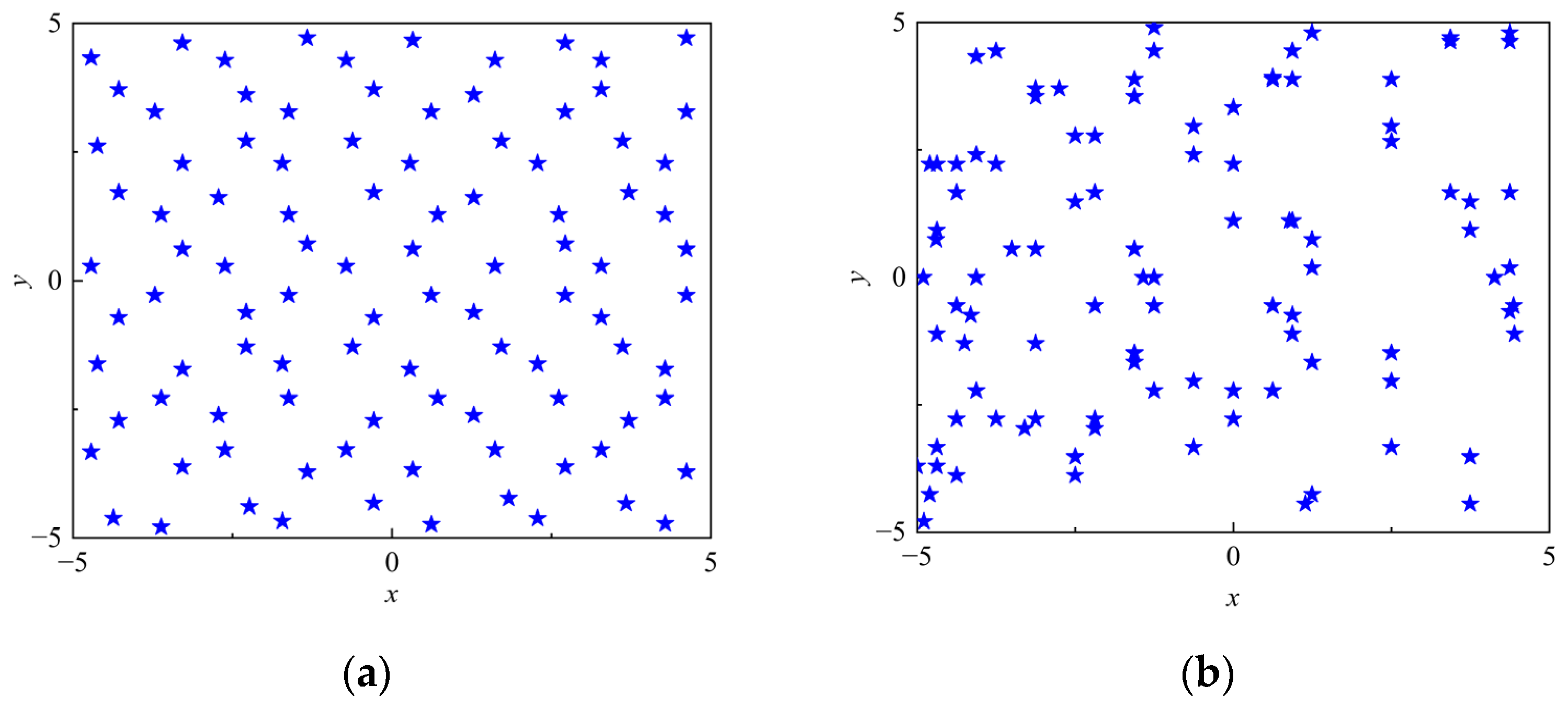 Multi-Objective Optimization of Ultrasonic Surface Rolling Process ...